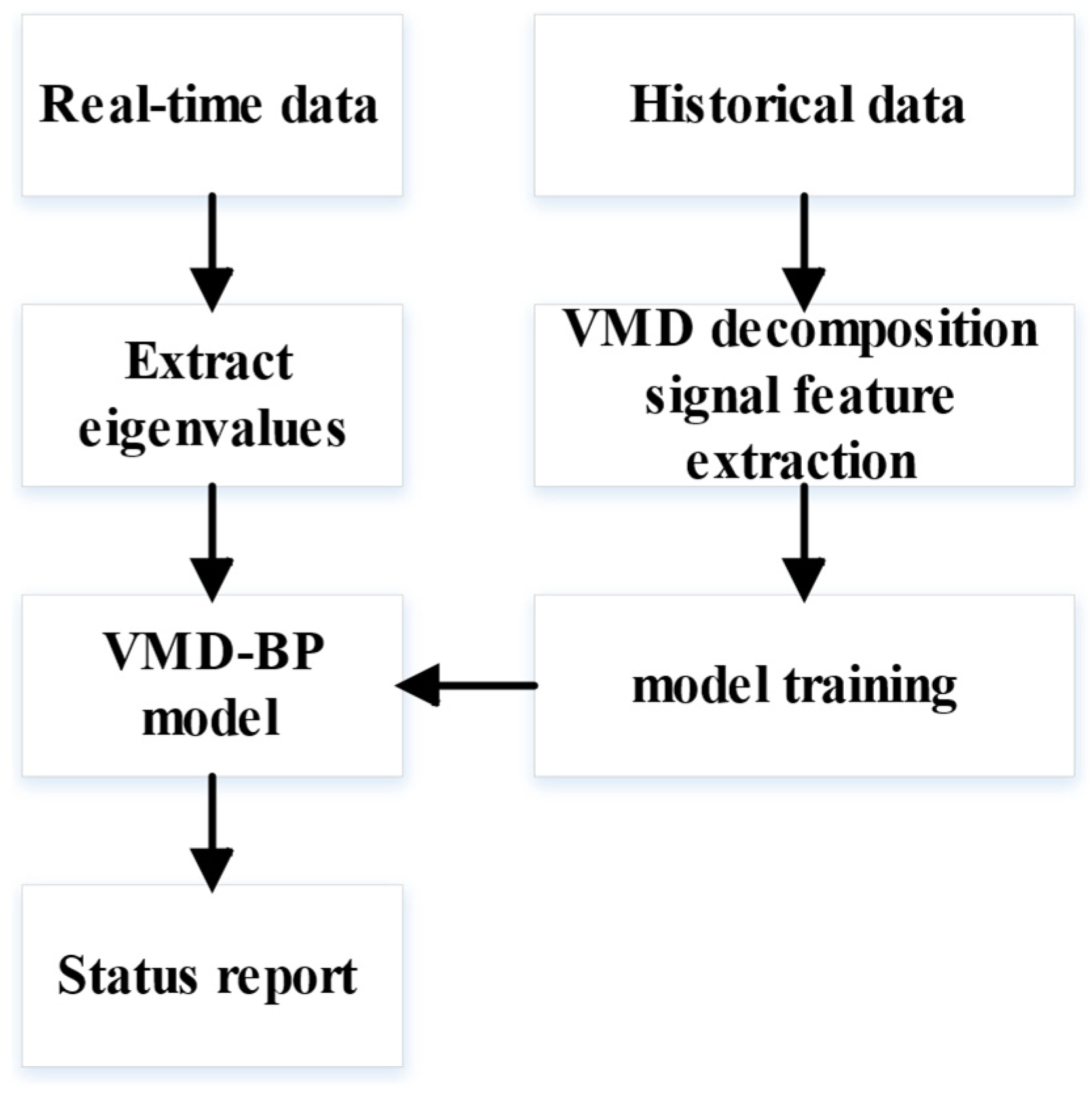 Research on Tool Wear Monitoring Technology Based on Variational Mode ...