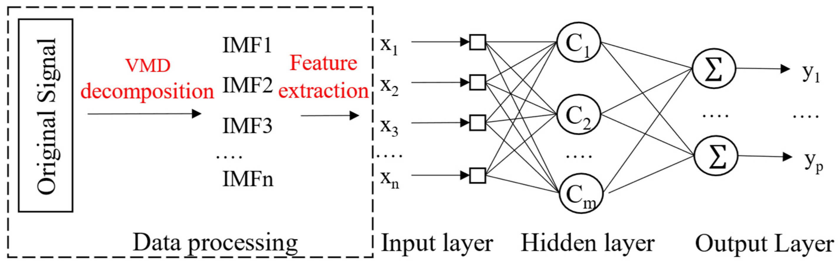 Research on Tool Wear Monitoring Technology Based on Variational Mode ...