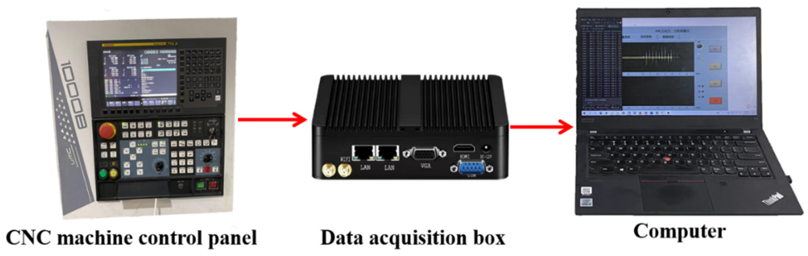 Research on Tool Wear Monitoring Technology Based on Variational Mode ...