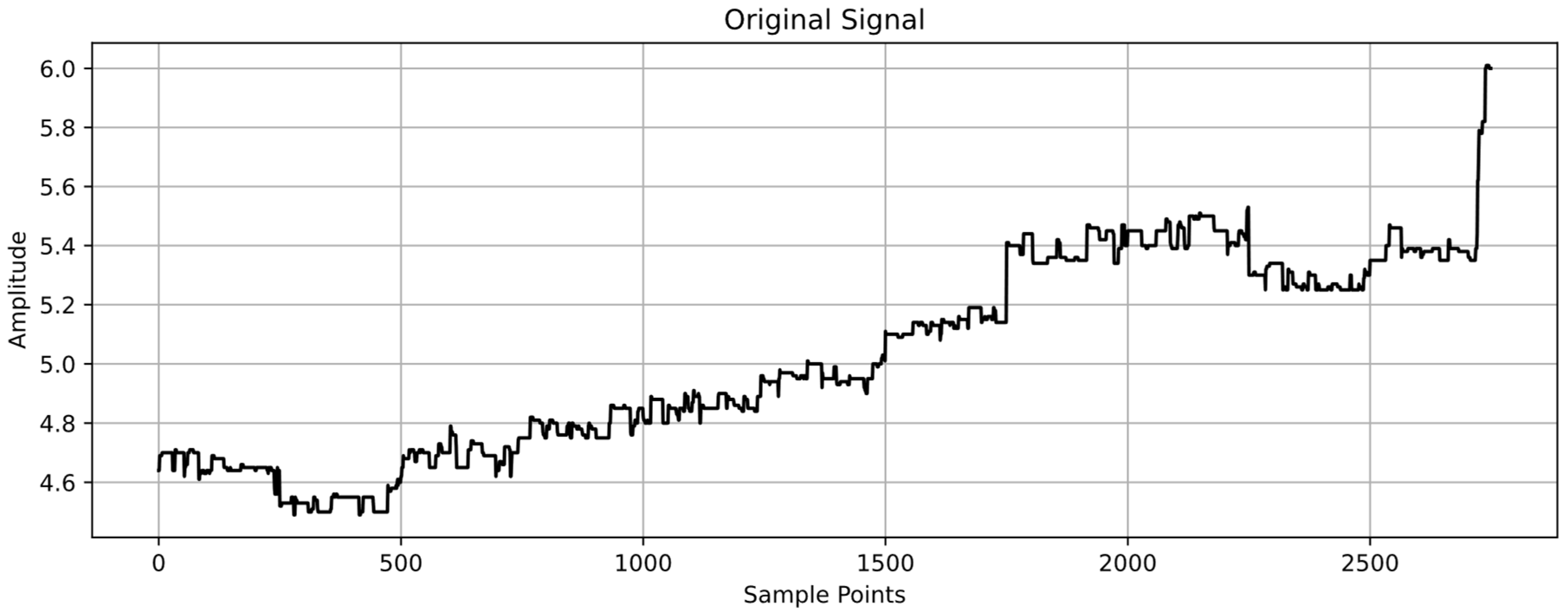 Research on Tool Wear Monitoring Technology Based on Variational Mode ...