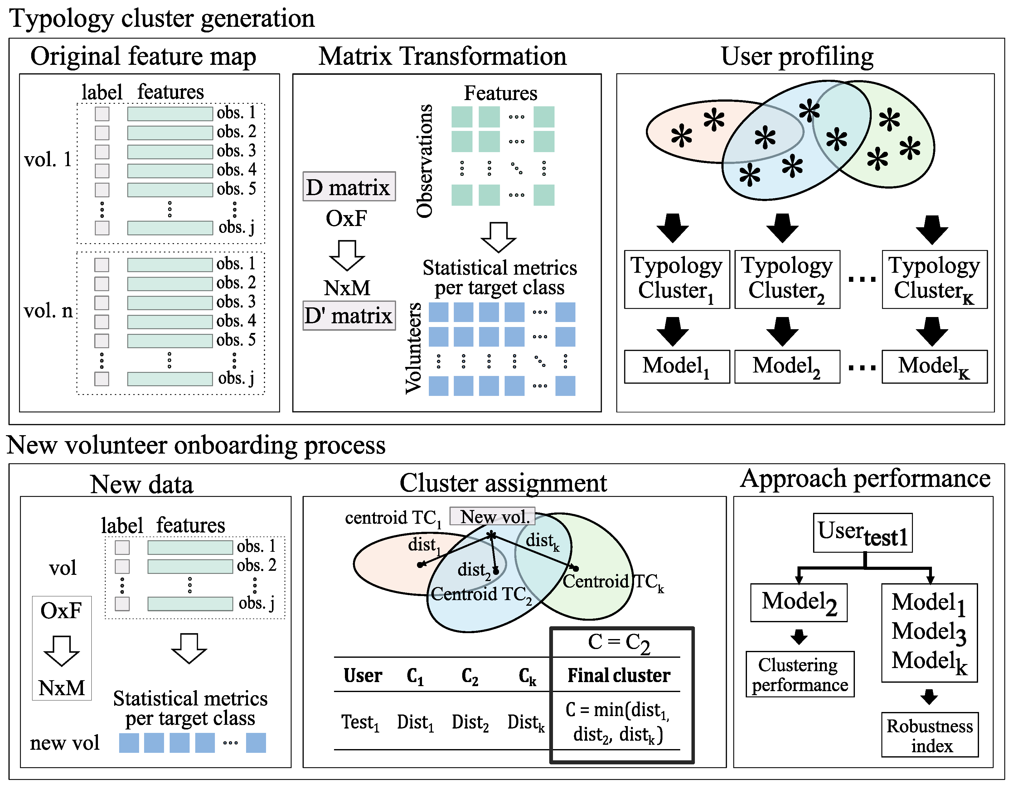 Personalized Clustering for Emotion Recognition Improvement
