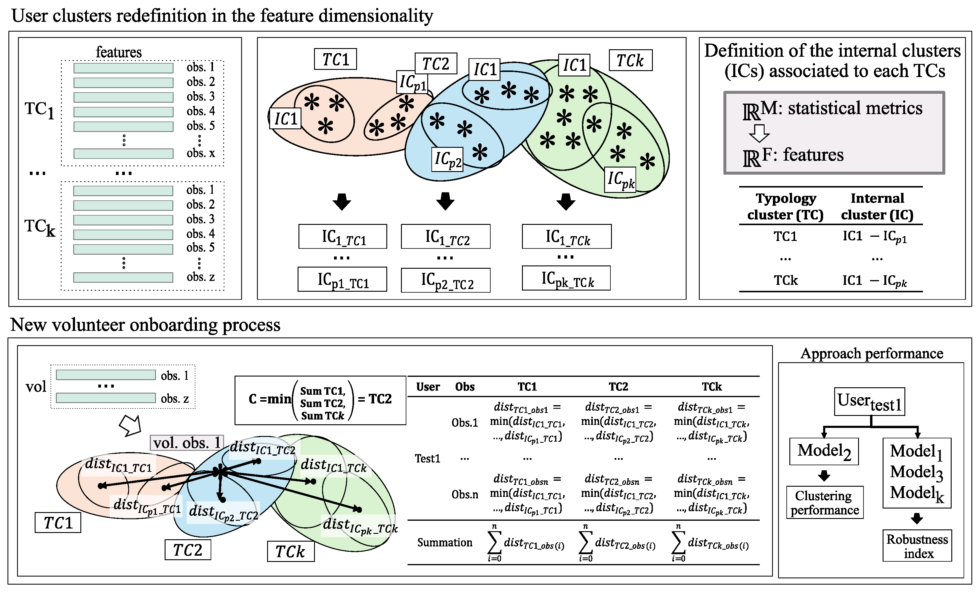 Personalized Clustering for Emotion Recognition Improvement