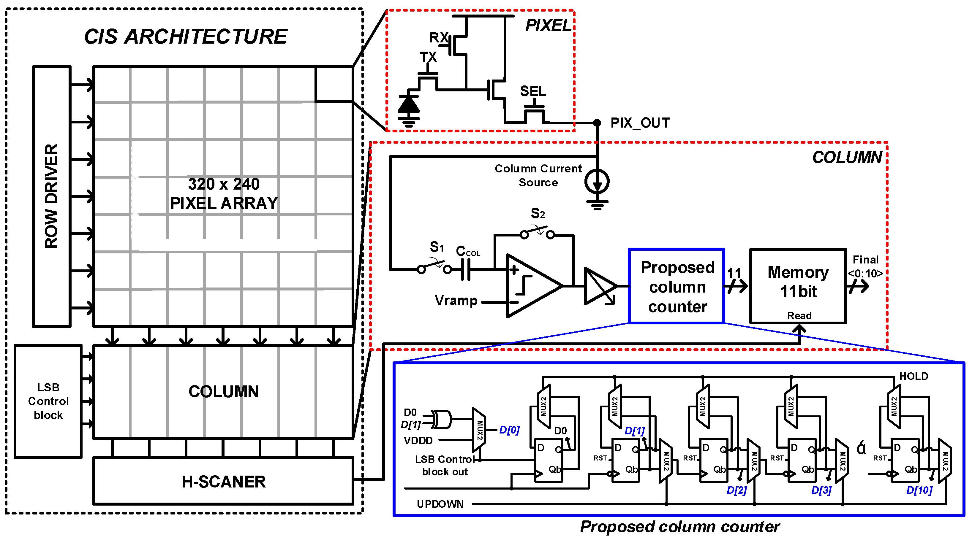 The Design of a Low-Noise CMOS Image Sensor Using a Hybrid Single-Slope ...