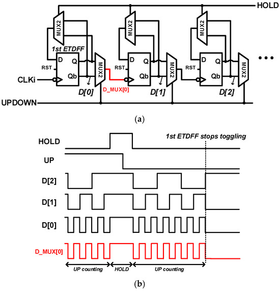 The Design of a Low-Noise CMOS Image Sensor Using a Hybrid Single-Slope ...