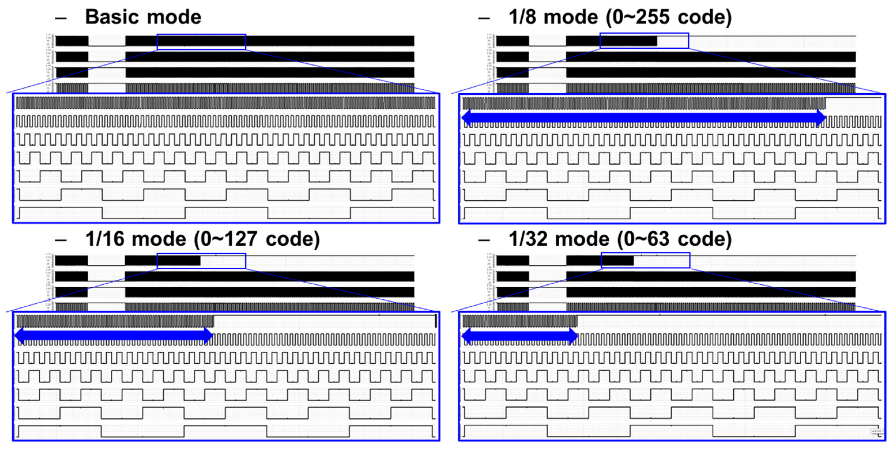 The Design of a Low-Noise CMOS Image Sensor Using a Hybrid Single-Slope Analog-to-Digital Converter