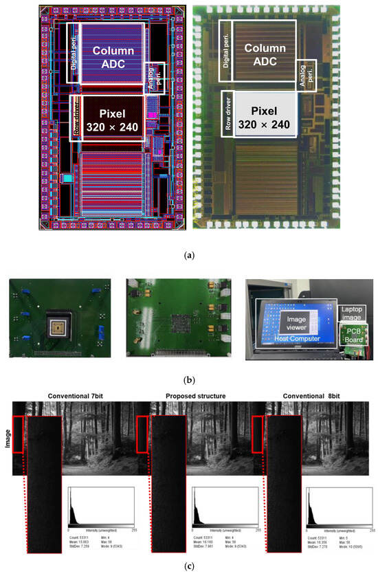 The Design of a Low-Noise CMOS Image Sensor Using a Hybrid Single-Slope Analog-to-Digital Converter