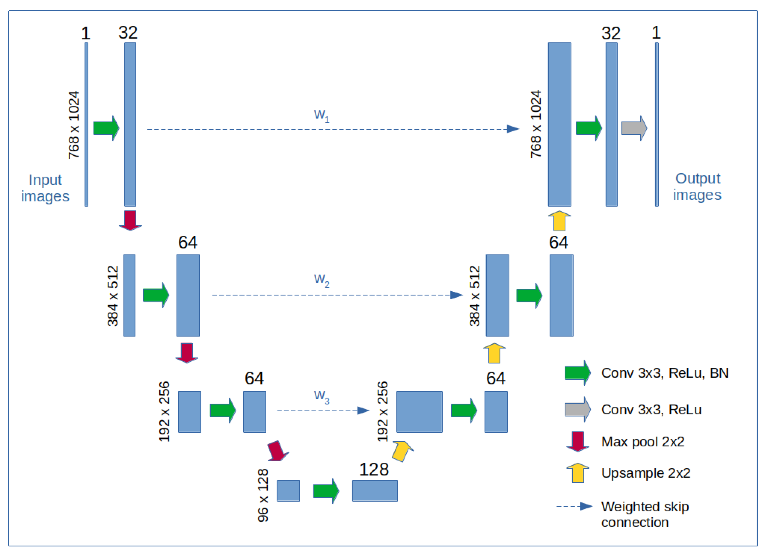 High-Resolution Single-Pixel Imaging of Spatially Sparse Objects: Real-Time Imaging in the Near ...