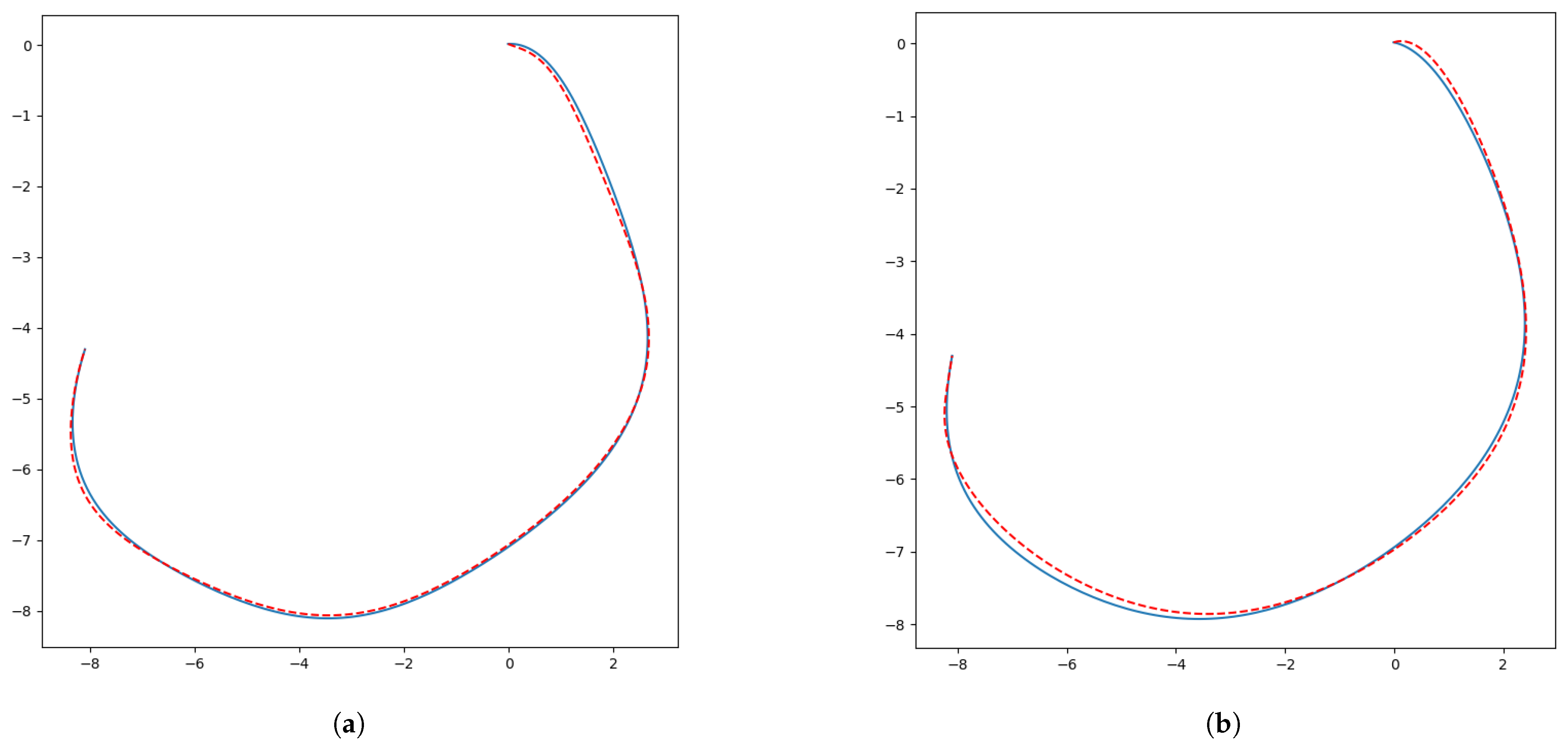 A Smooth Global Path Planning Method for Unmanned Surface Vehicles Using a Novel Combination of ...
