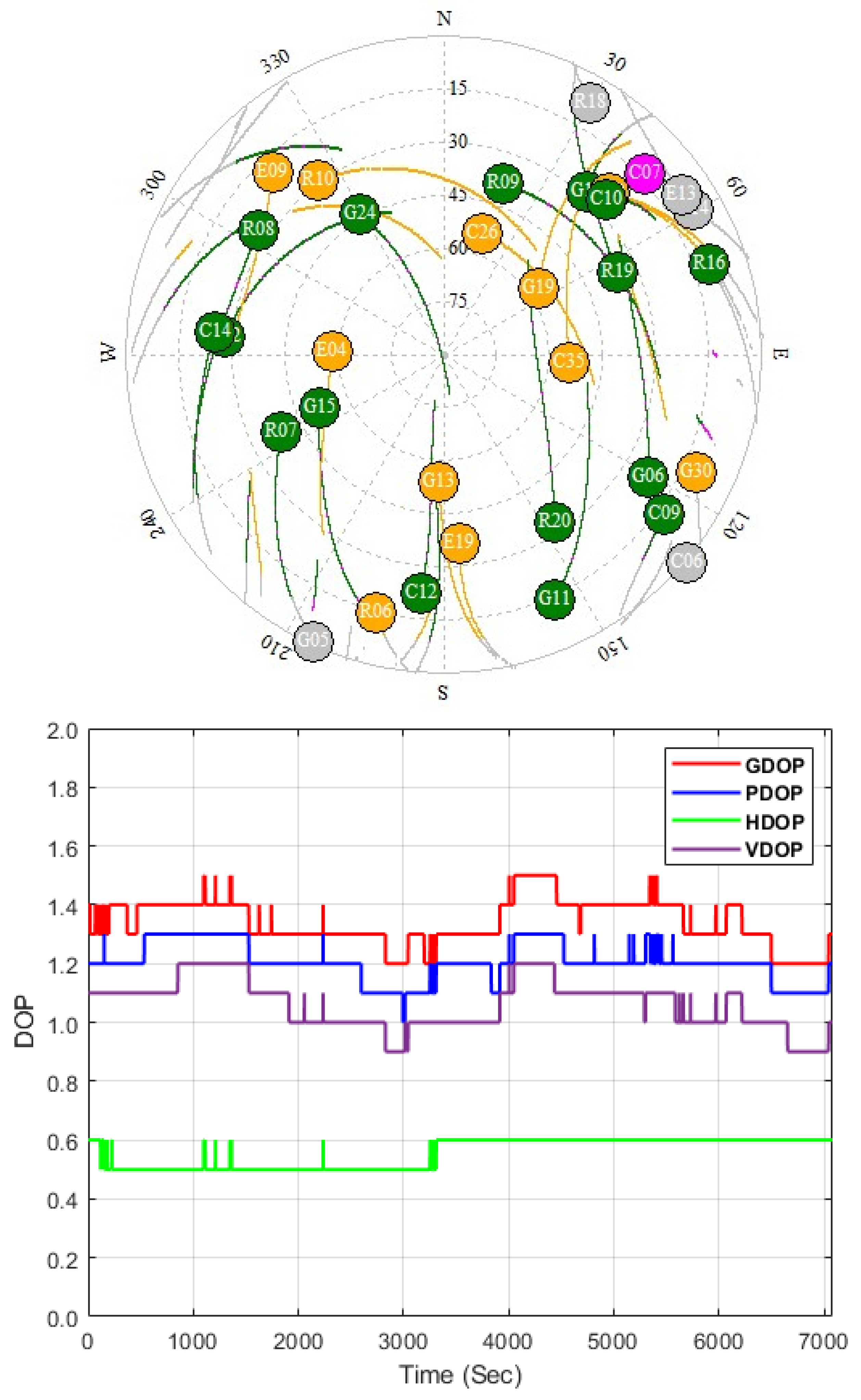 Towards an Accurate Real-Time Digital Elevation Model Using Various ...