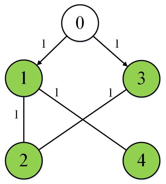 Distributed Consensus Control For Discrete Time Ts Fuzzy Multiple Agent Systems Based On An