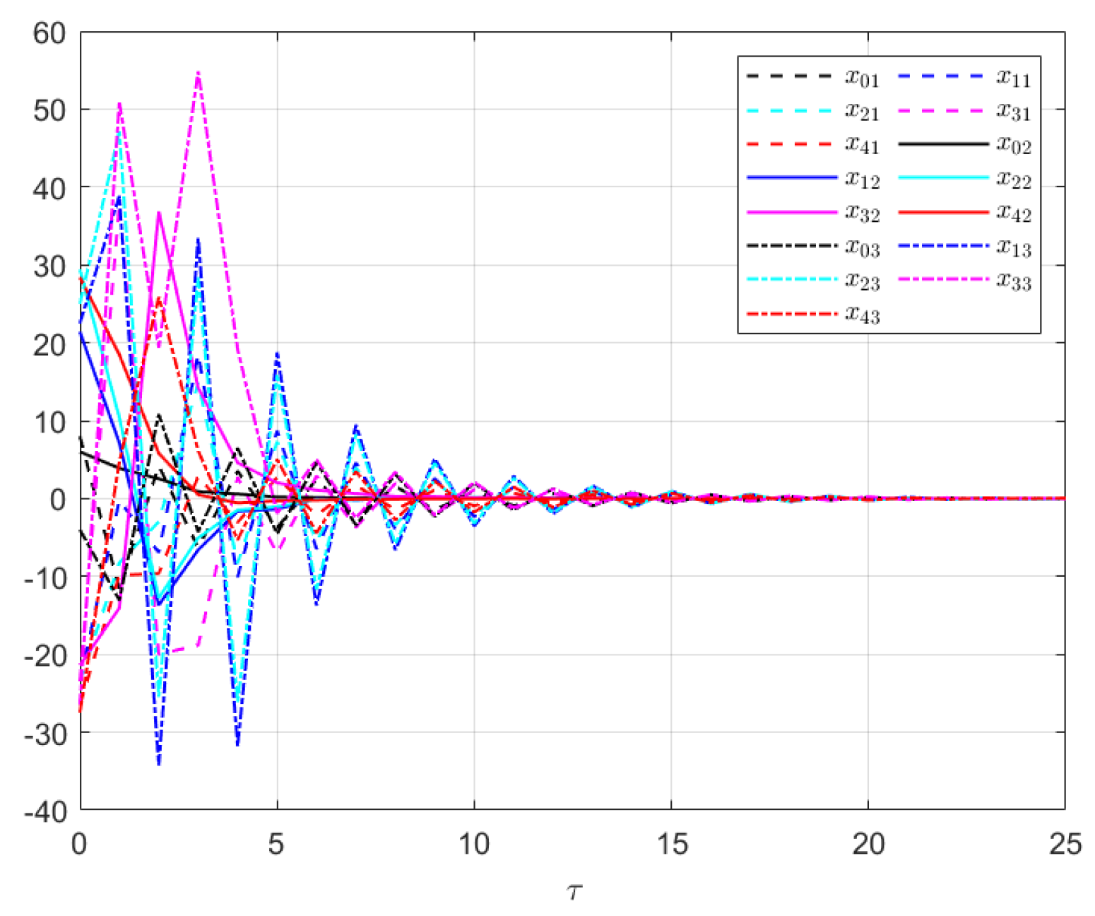Distributed Consensus Control For Discrete Time T S Fuzzy Multiple