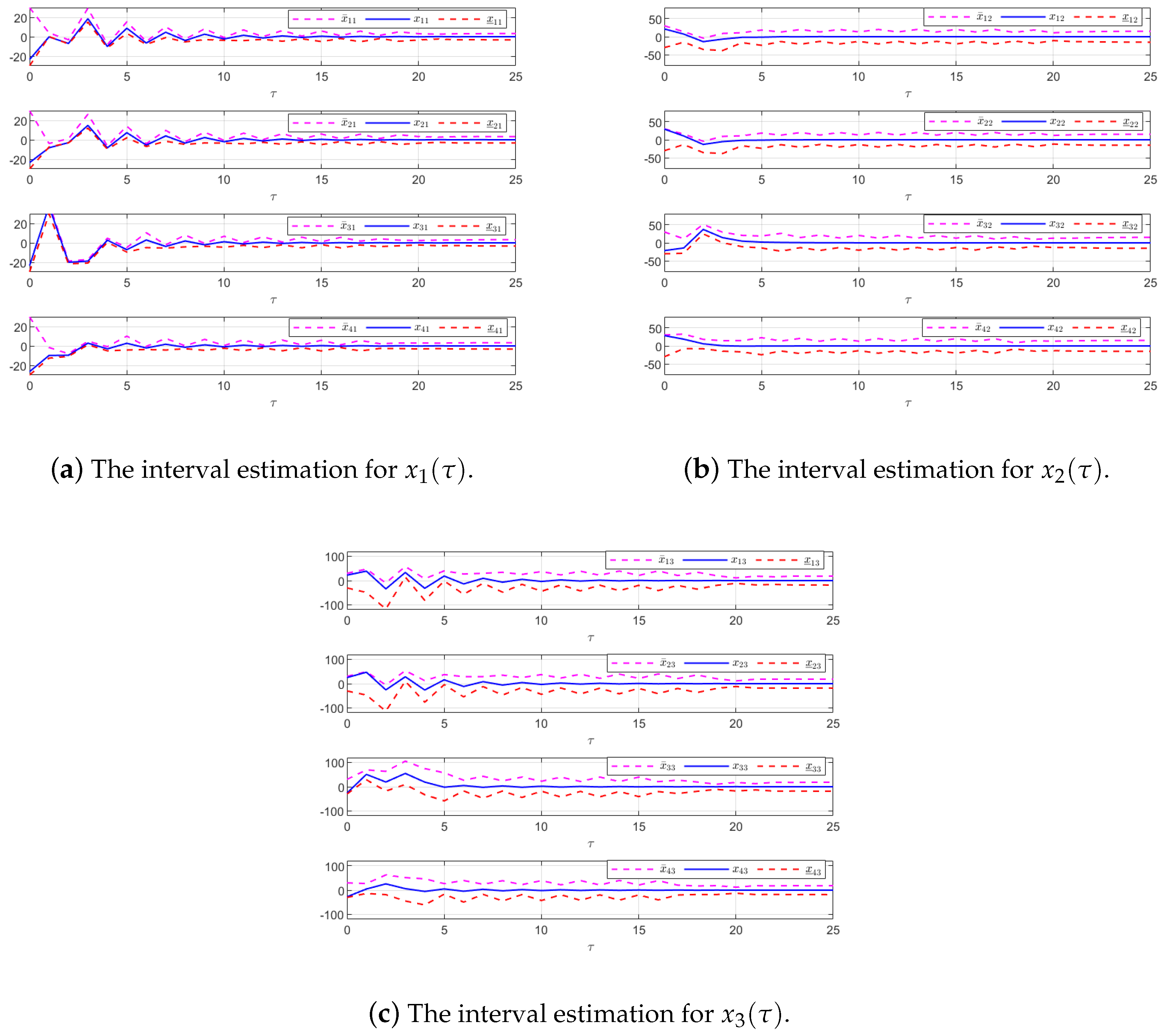 Distributed Consensus Control For Discrete Time T S Fuzzy Multiple