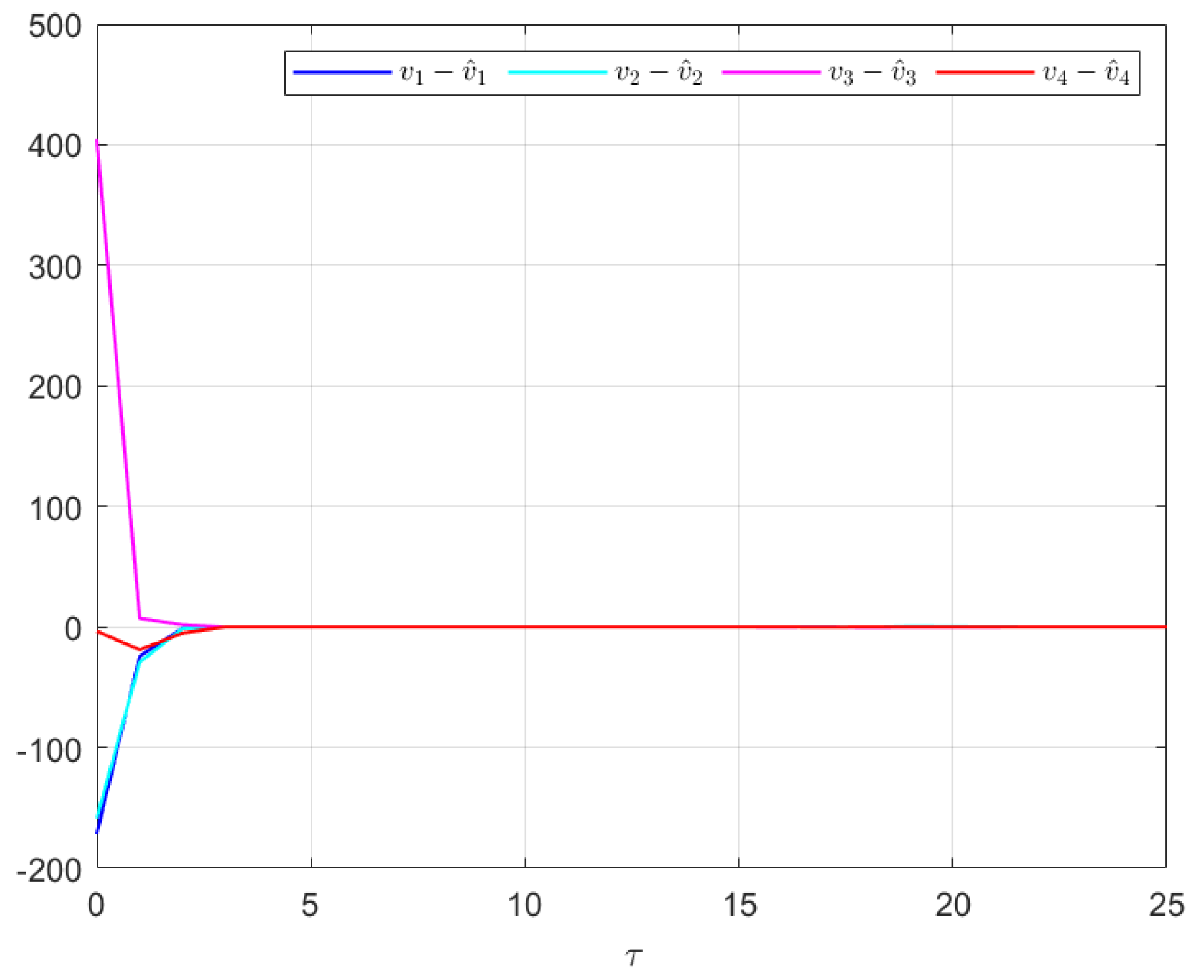 Distributed Consensus Control For Discrete Time T S Fuzzy Multiple