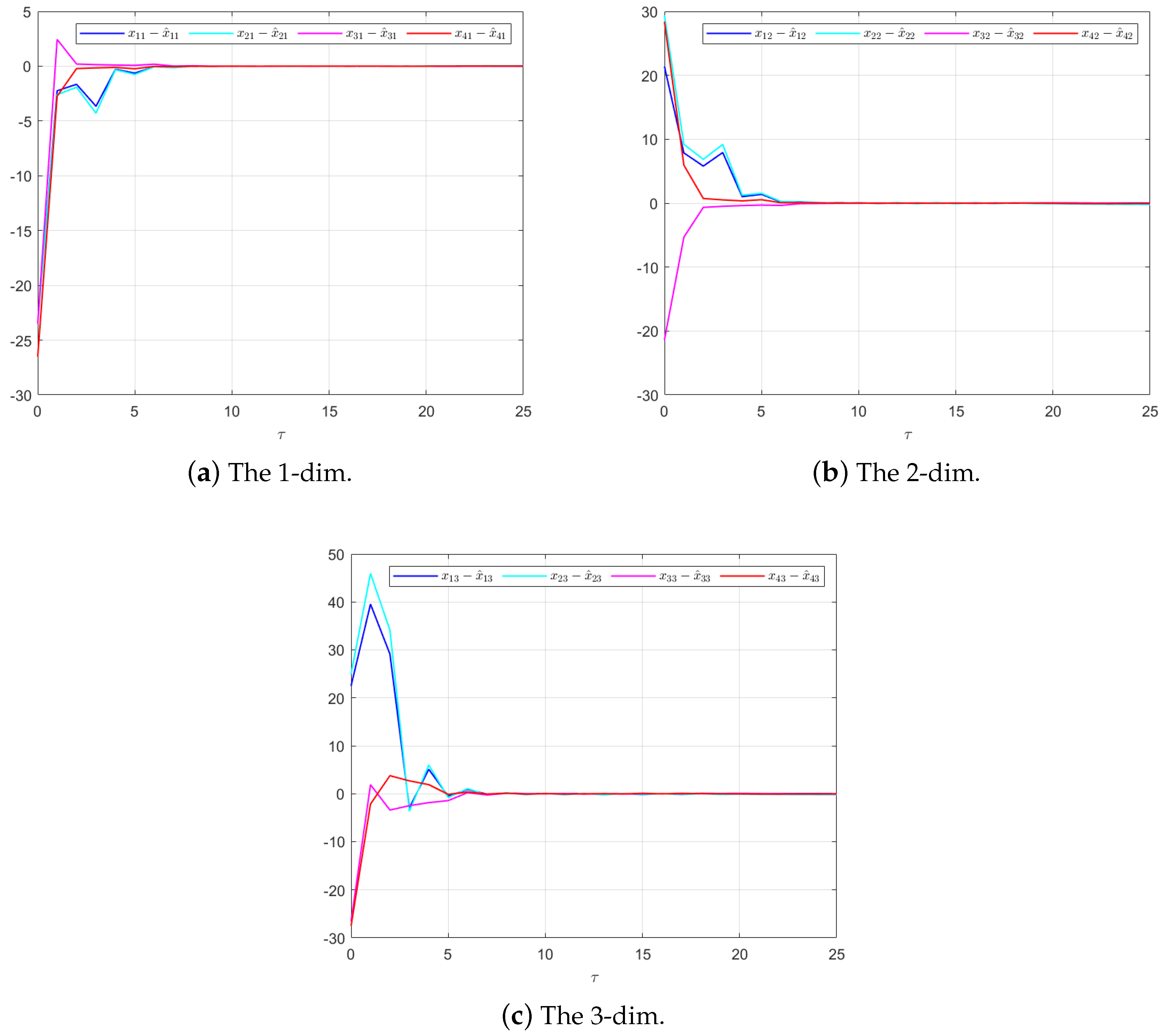 Distributed Consensus Control for Discrete-Time T–S Fuzzy Multiple-Agent Systems Based on an ...