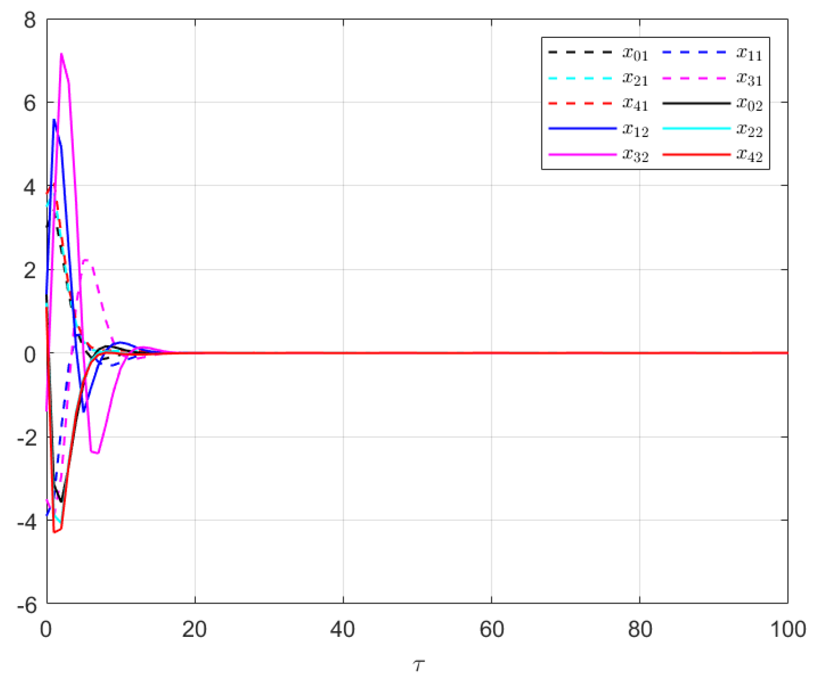 Distributed Consensus Control for Discrete-Time T–S Fuzzy Multiple-Agent Systems Based on an ...