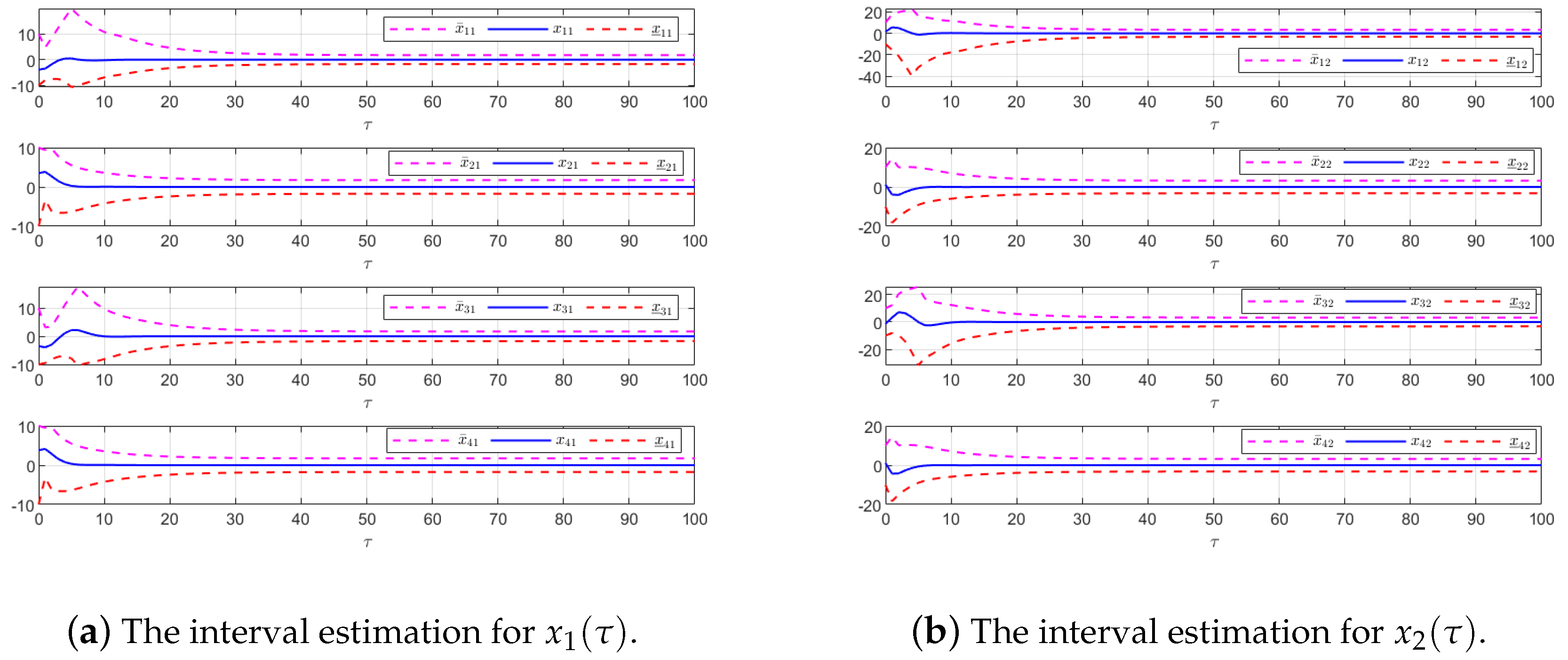 Distributed Consensus Control for Discrete-Time T–S Fuzzy Multiple-Agent Systems Based on an ...