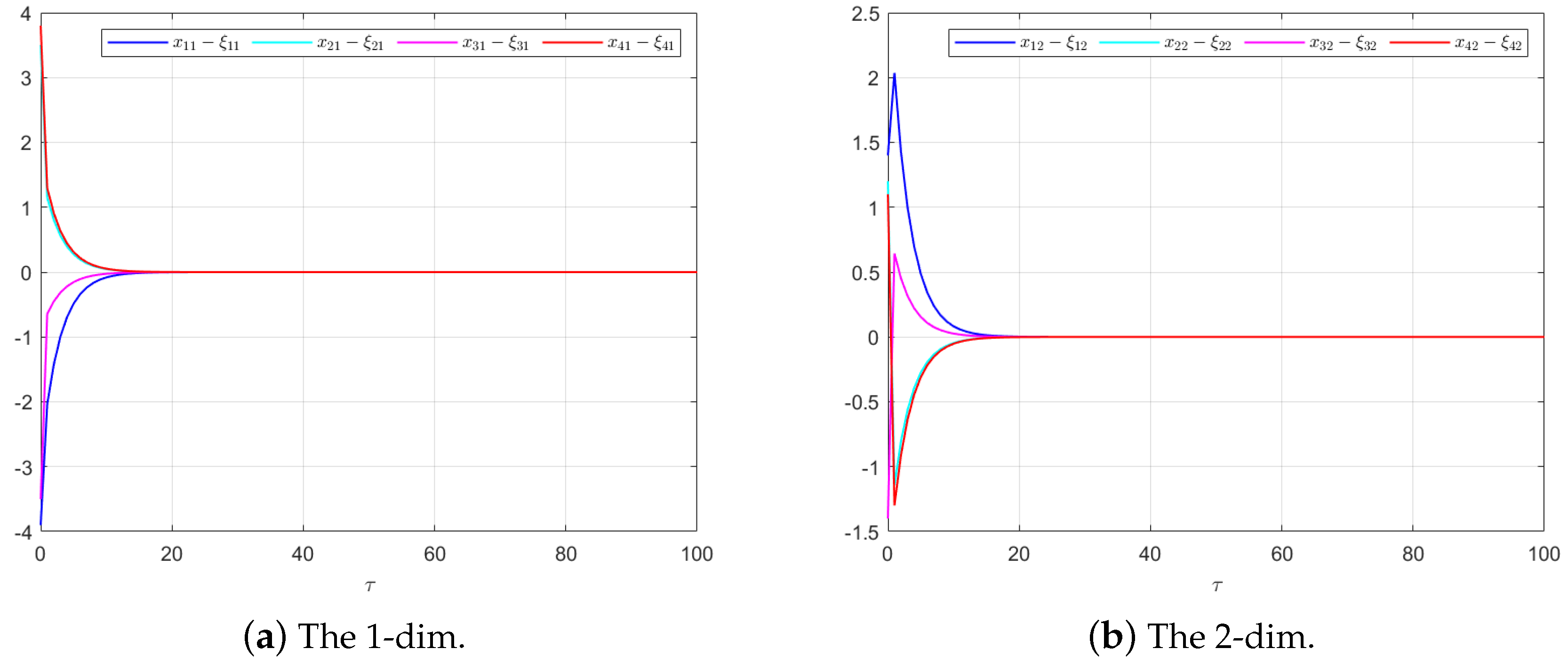 Distributed Consensus Control for Discrete-Time T–S Fuzzy Multiple ...