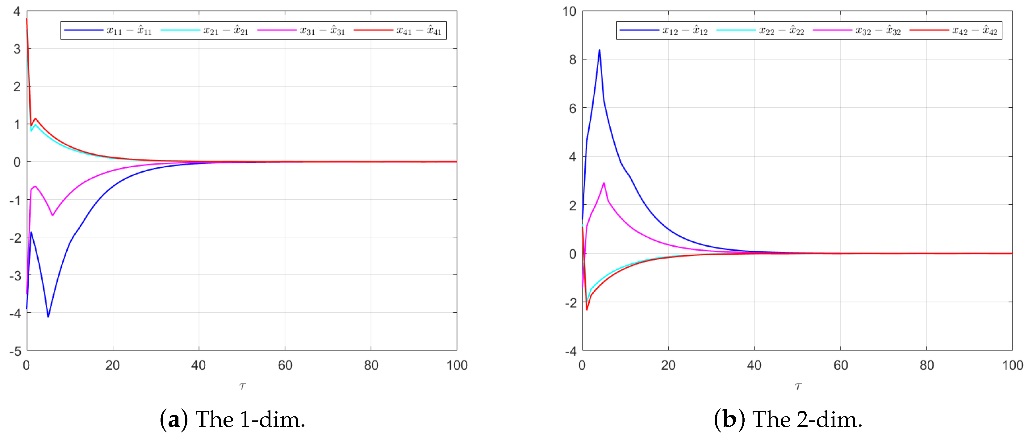 Distributed Consensus Control for Discrete-Time T–S Fuzzy Multiple ...