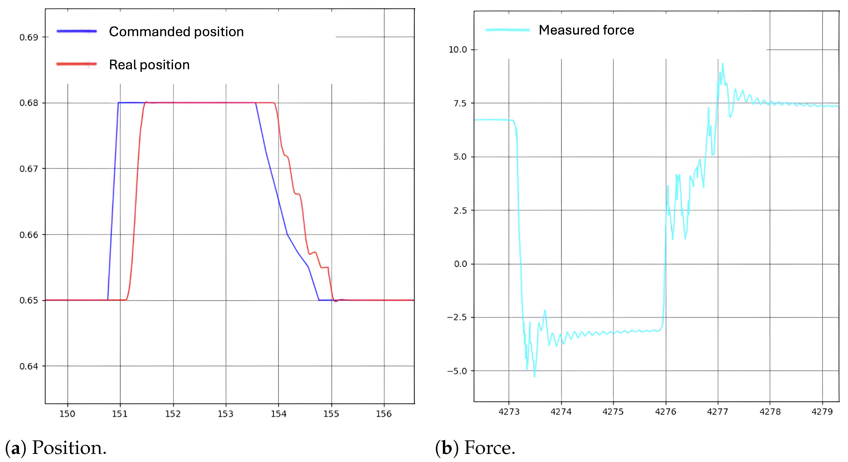Reinforcement Learning-Based Control for Collaborative Robotic Brain ...
