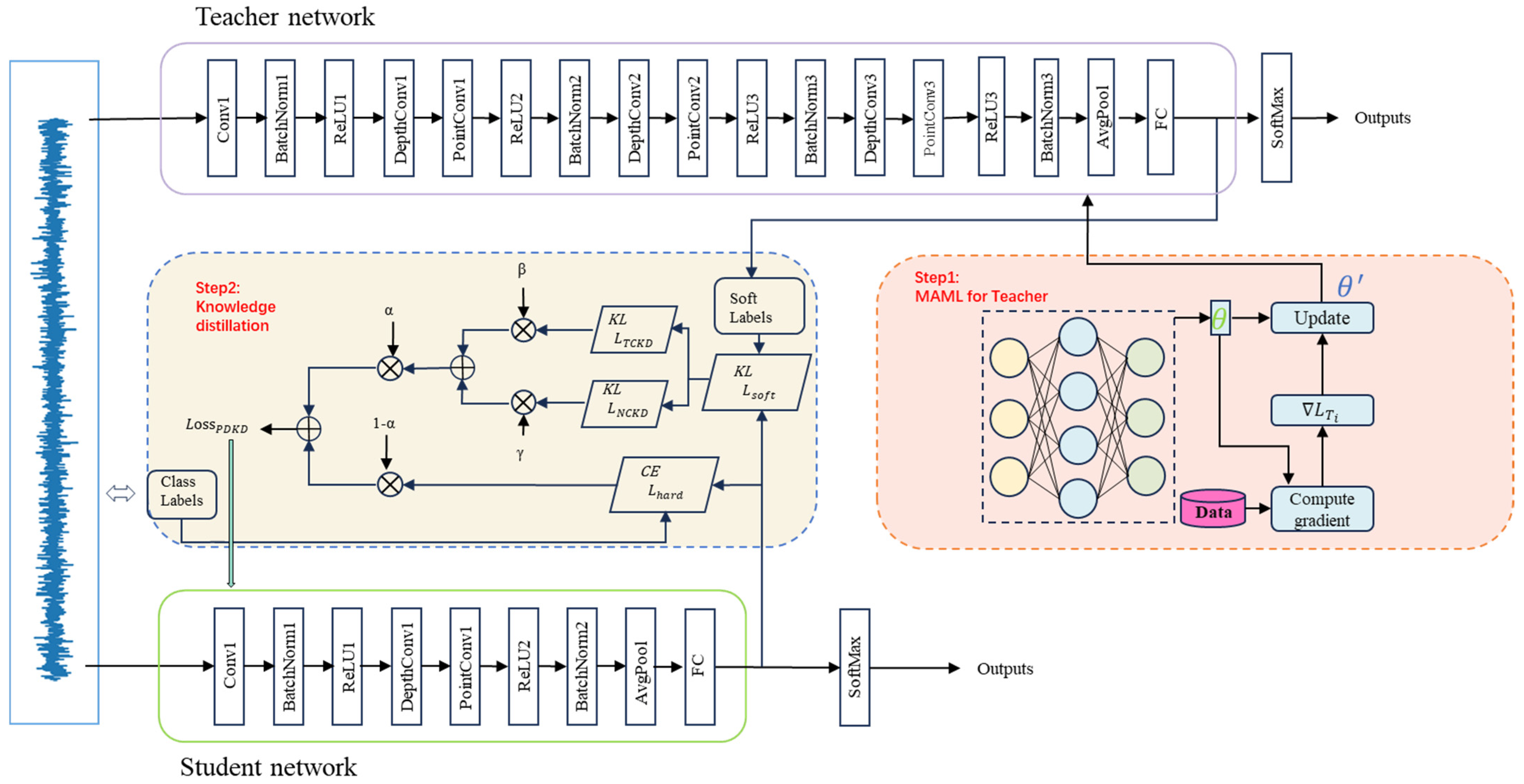 A Lightweight and Small Sample Bearing Fault Diagnosis Algorithm Based on Probabilistic ...