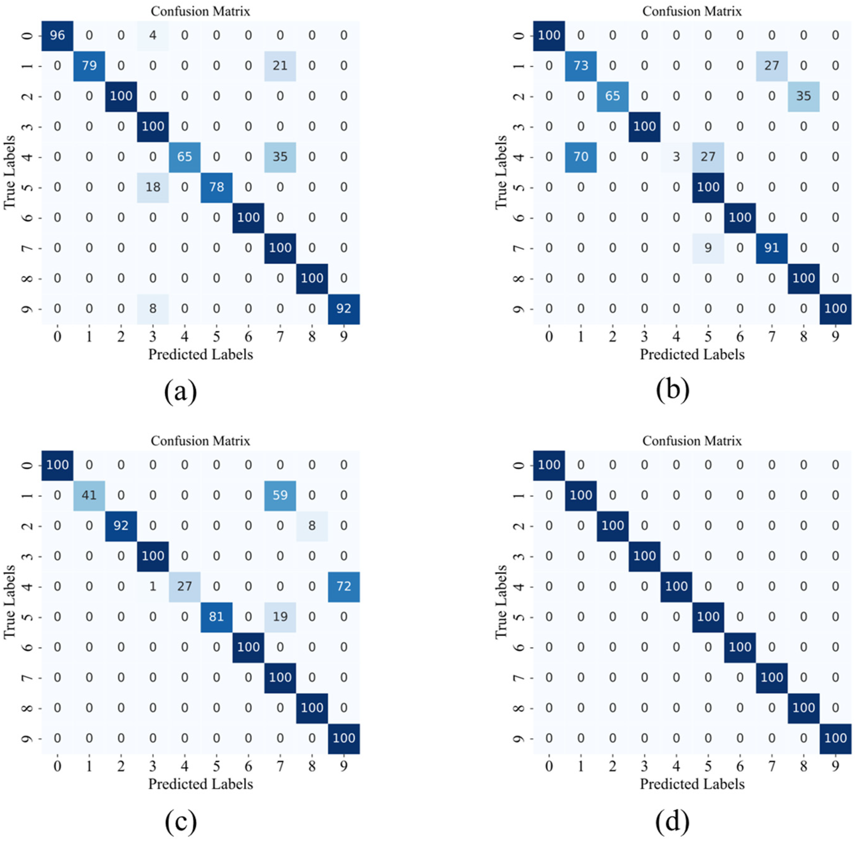A Lightweight and Small Sample Bearing Fault Diagnosis Algorithm Based on Probabilistic ...