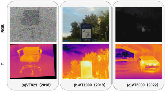 Wavelet-Driven Multi-Band Feature Fusion for RGB-T Salient Object Detection