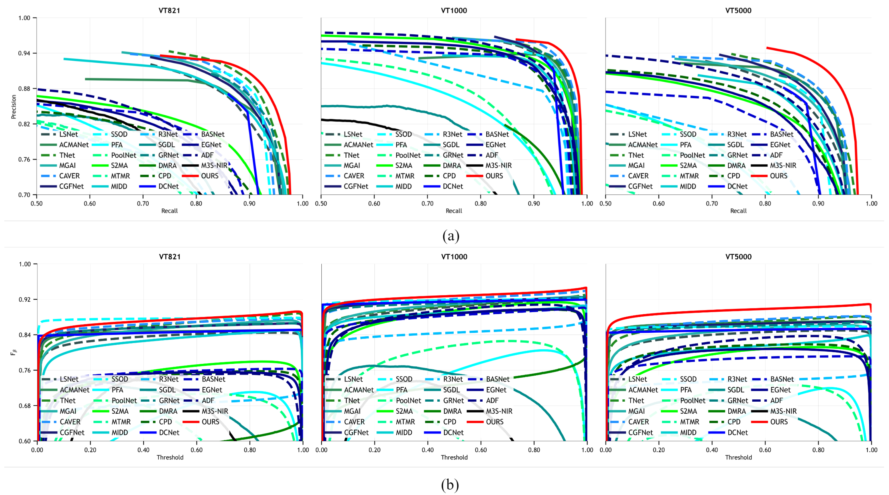 Wavelet-Driven Multi-Band Feature Fusion for RGB-T Salient Object Detection
