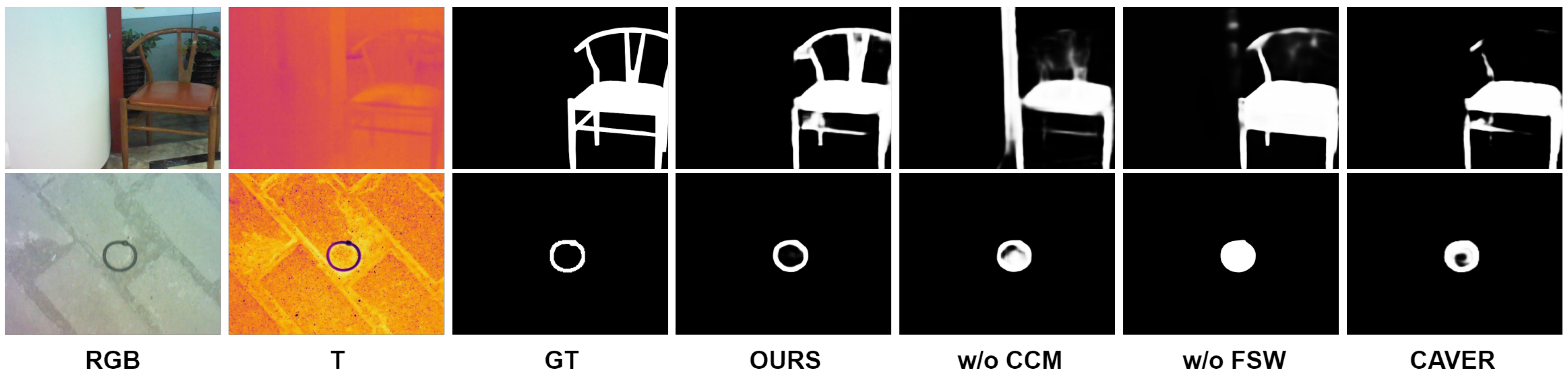 Wavelet Driven Multi Band Feature Fusion For Rgb T Salient Object Detection