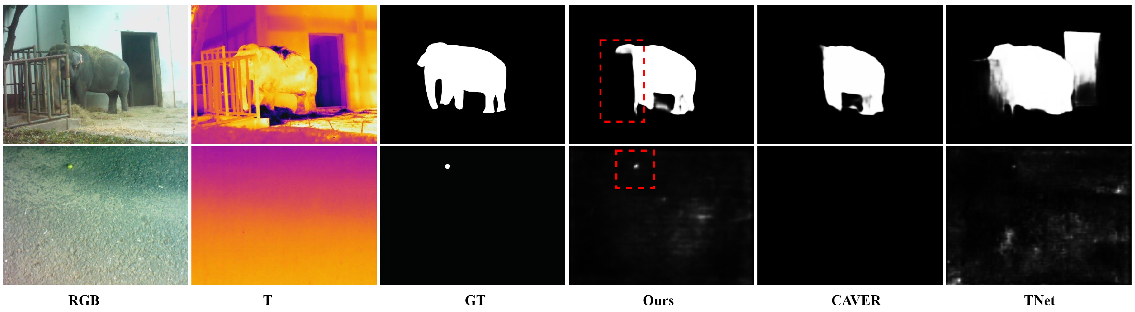 Wavelet-Driven Multi-Band Feature Fusion for RGB-T Salient Object Detection