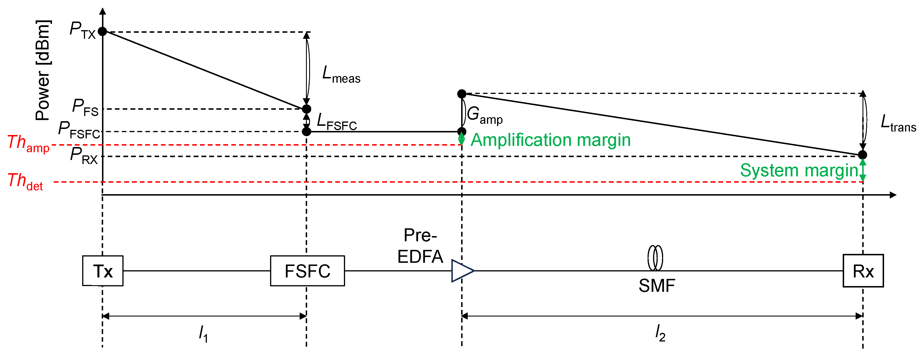 Free-Space to SMF Integration and Green to C-Band Conversion Based on PPLN
