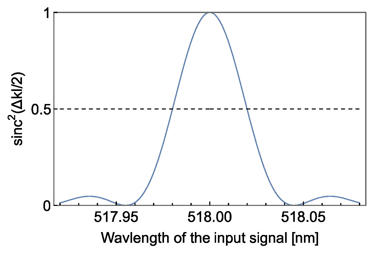 Free-Space to SMF Integration and Green to C-Band Conversion Based on PPLN
