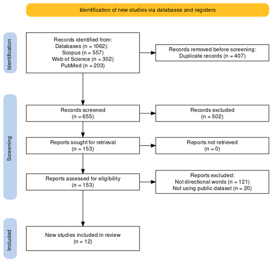 Systematic Review of EEG-Based Imagined Speech Classification Methods