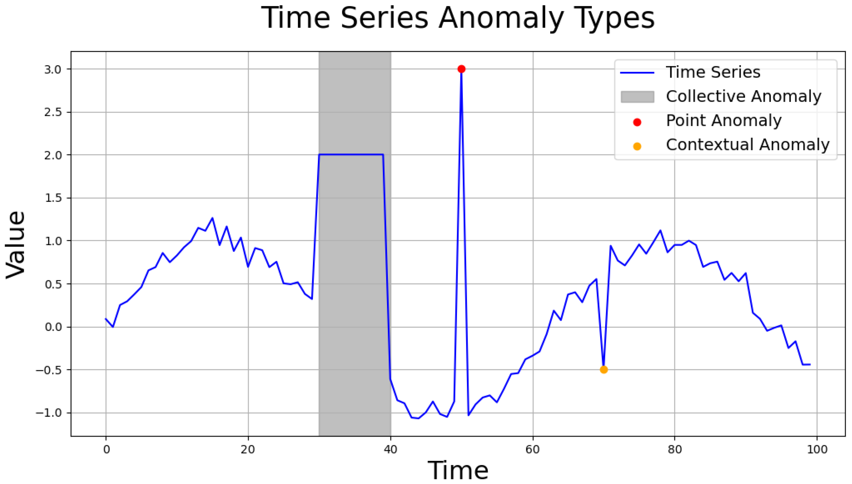 Enhancing Time Series Anomaly Detection: A Knowledge Distillation ...