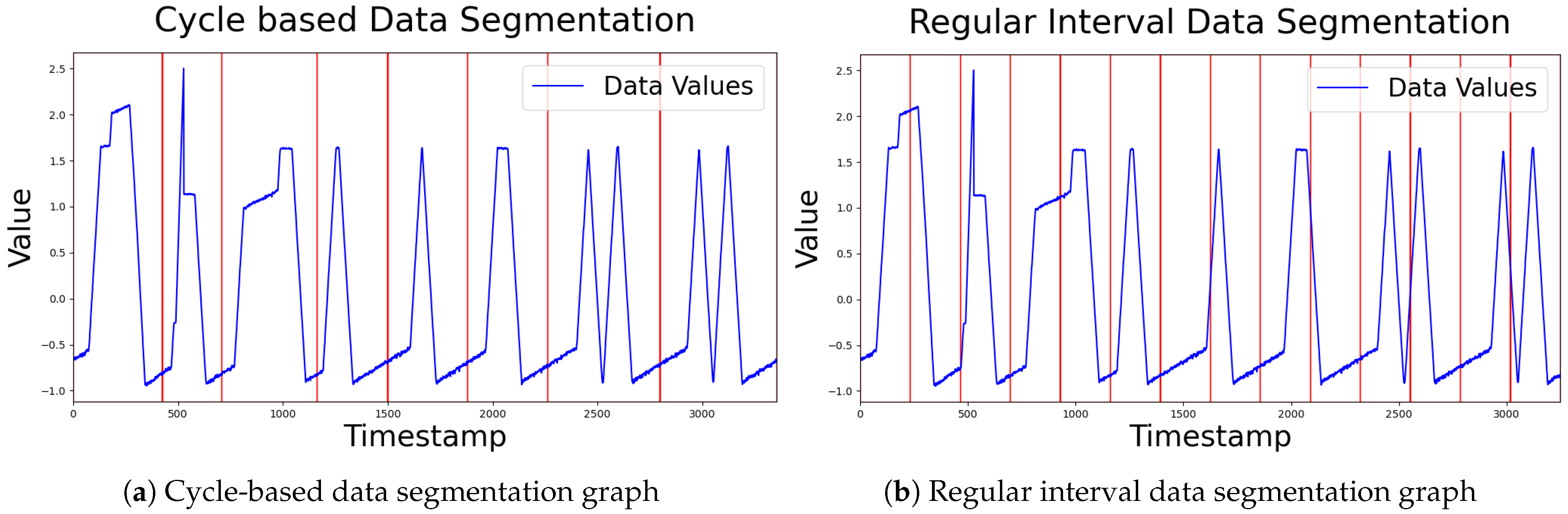 Enhancing Time Series Anomaly Detection: A Knowledge Distillation ...