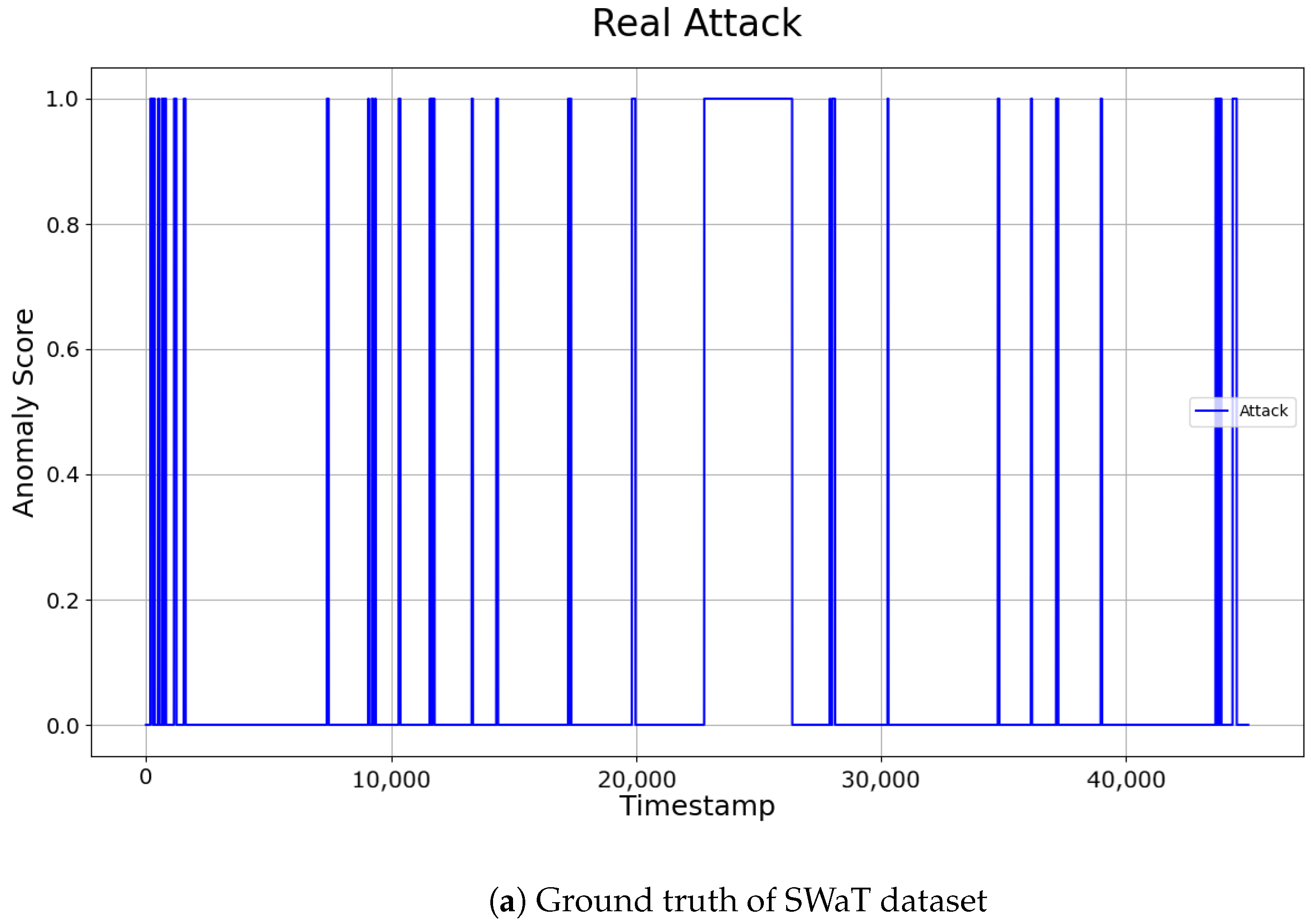 Enhancing Time Series Anomaly Detection: A Knowledge Distillation Approach with Image Transformation