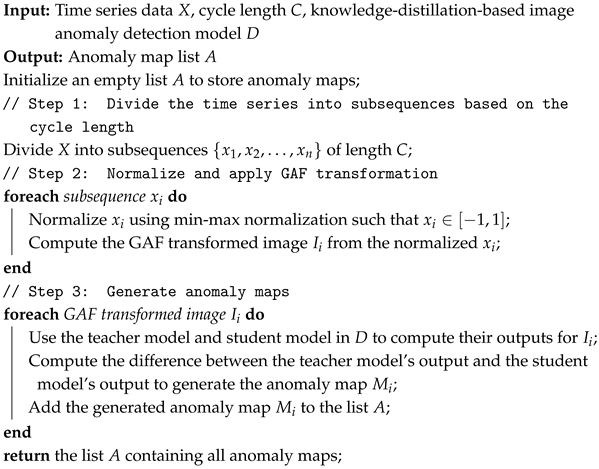 Enhancing Time Series Anomaly Detection: A Knowledge Distillation Approach with Image Transformation