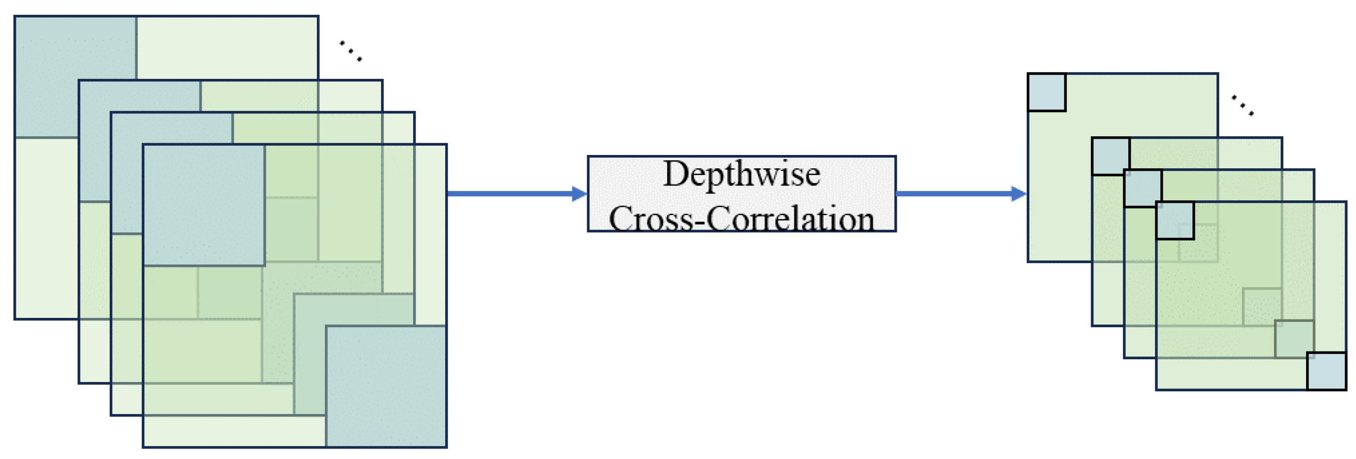 Lightweight Siamese Network With Global Correlation For Single Object Tracking