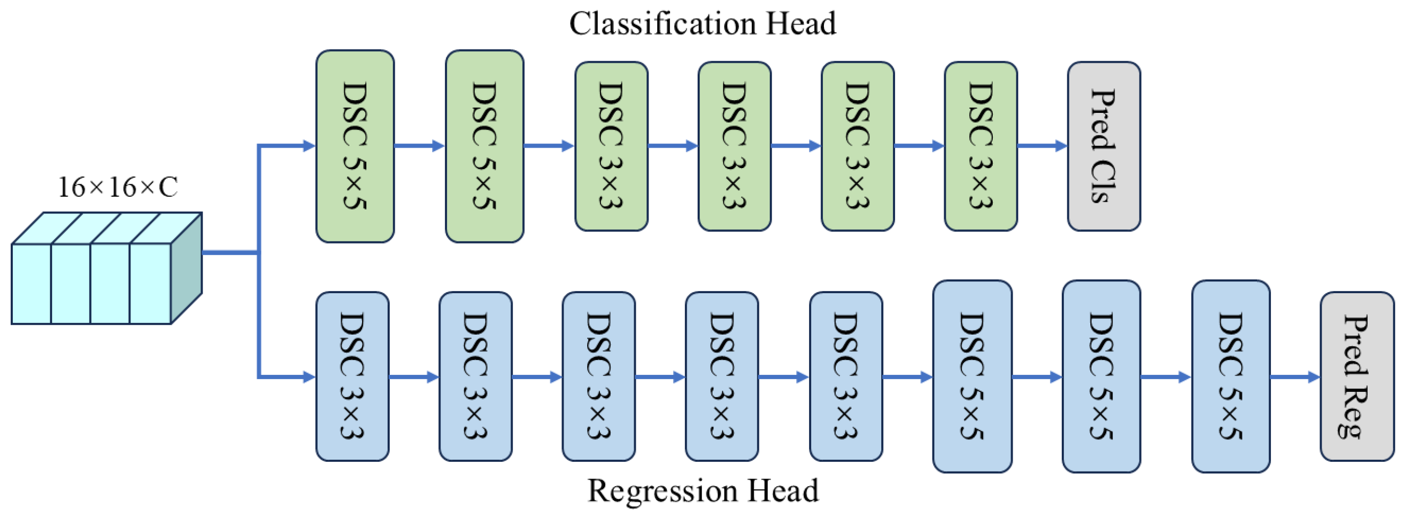 Lightweight Siamese Network with Global Correlation for Single-Object Tracking