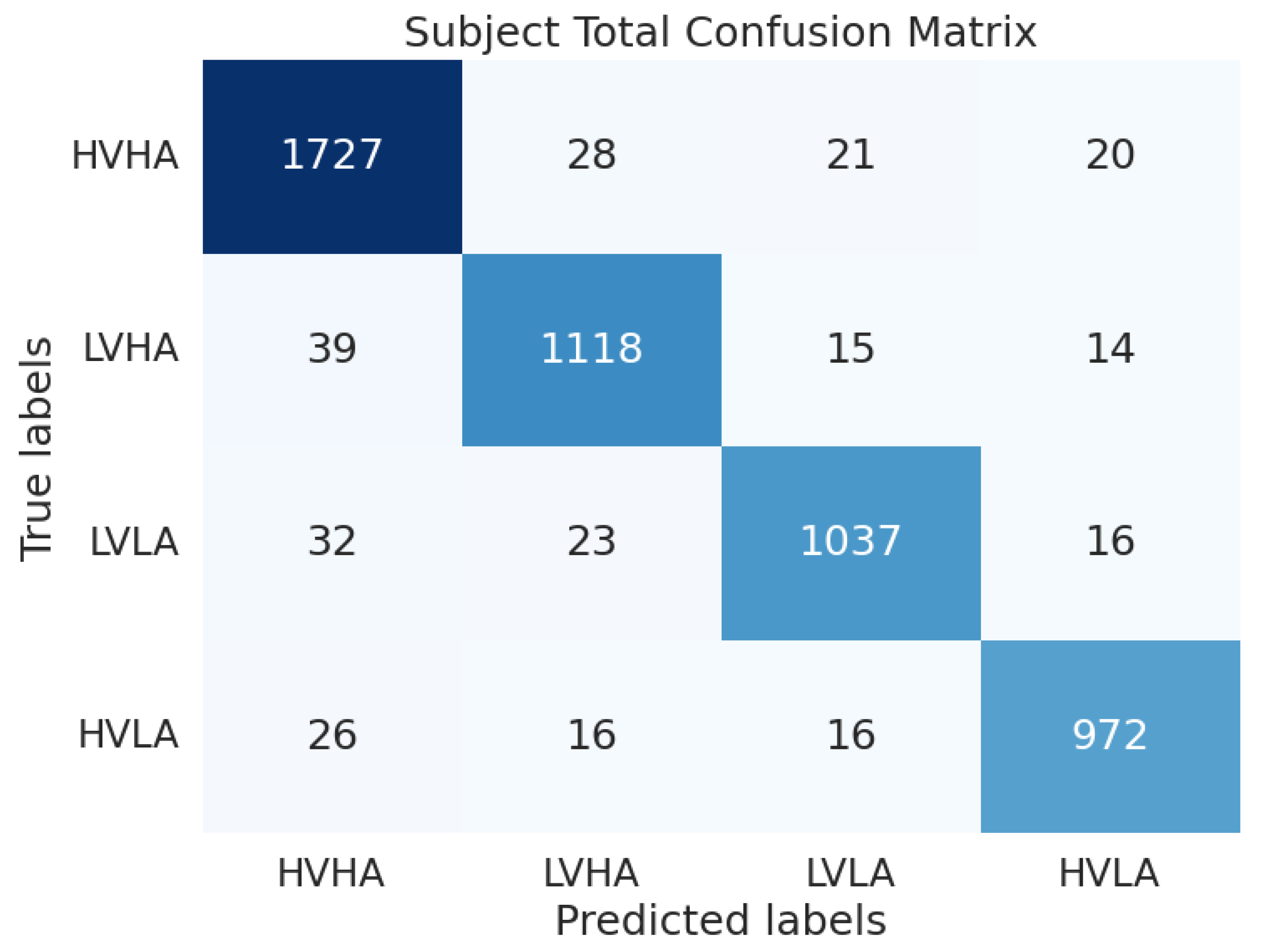 Attention-Based PSO-LSTM for Emotion Estimation Using EEG