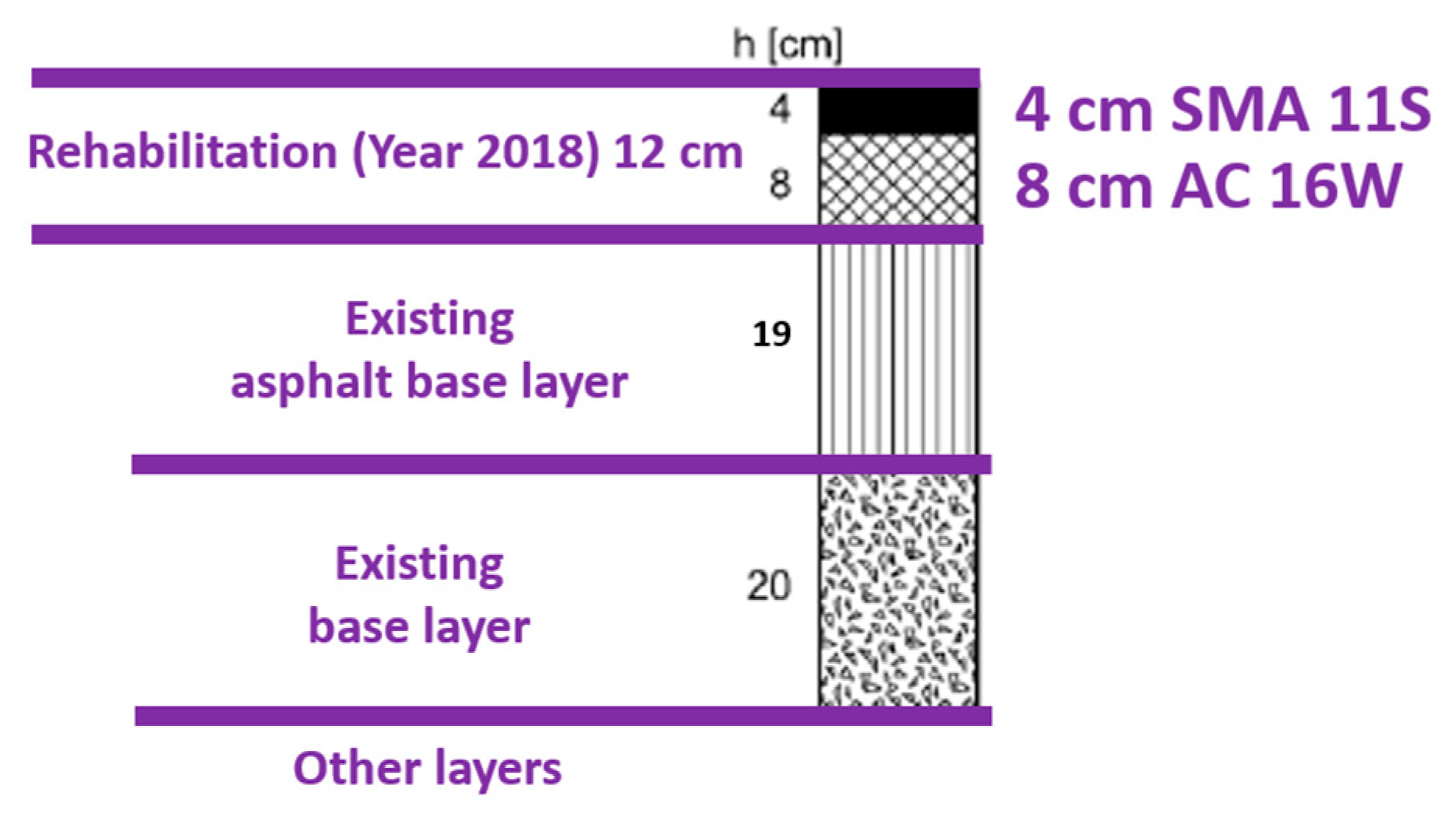 Analysis of Stability and Variability in Sensor Readings from a Vehicle ...