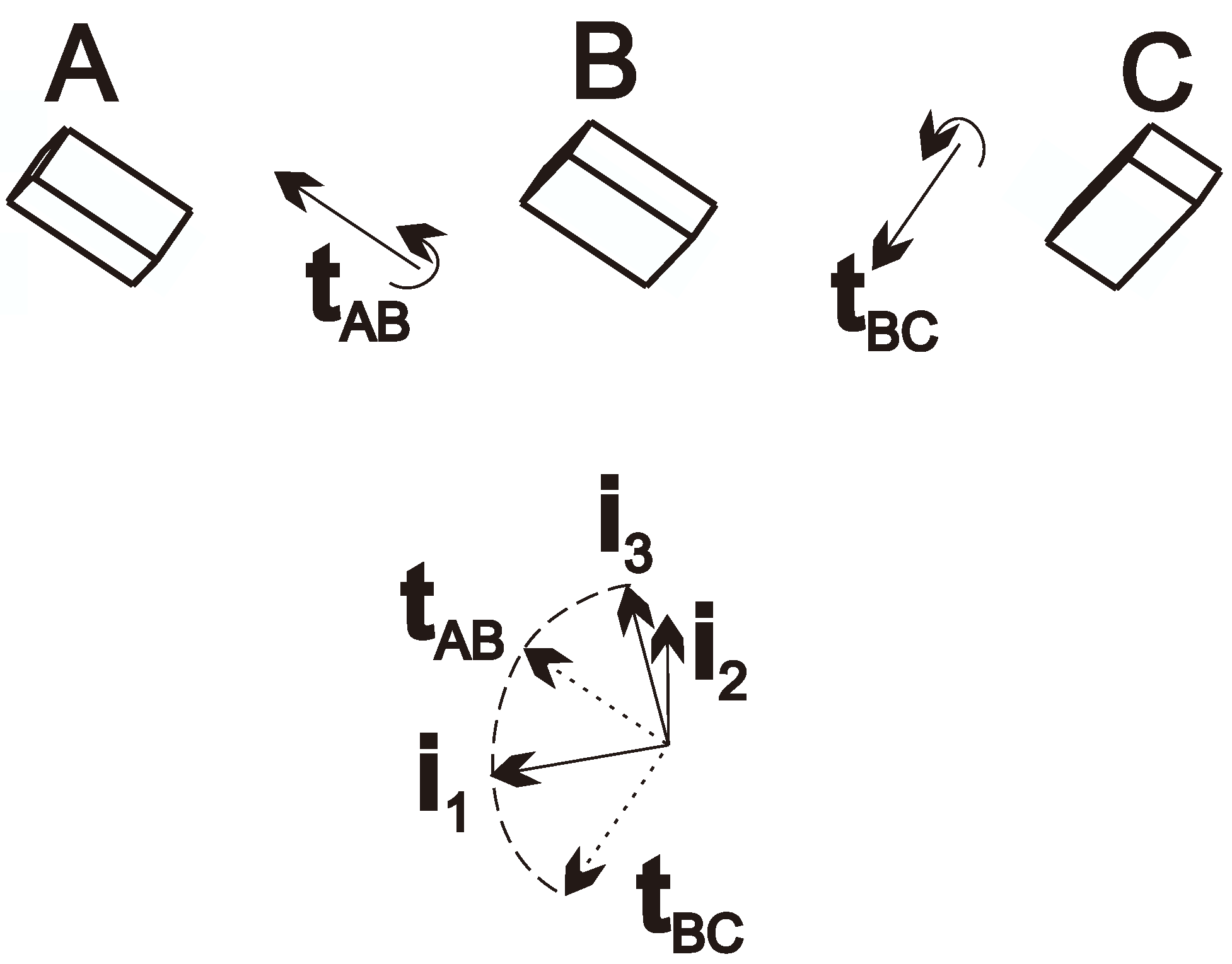 A Robust Method for Validating Orientation Sensors Using a Robot Arm as ...