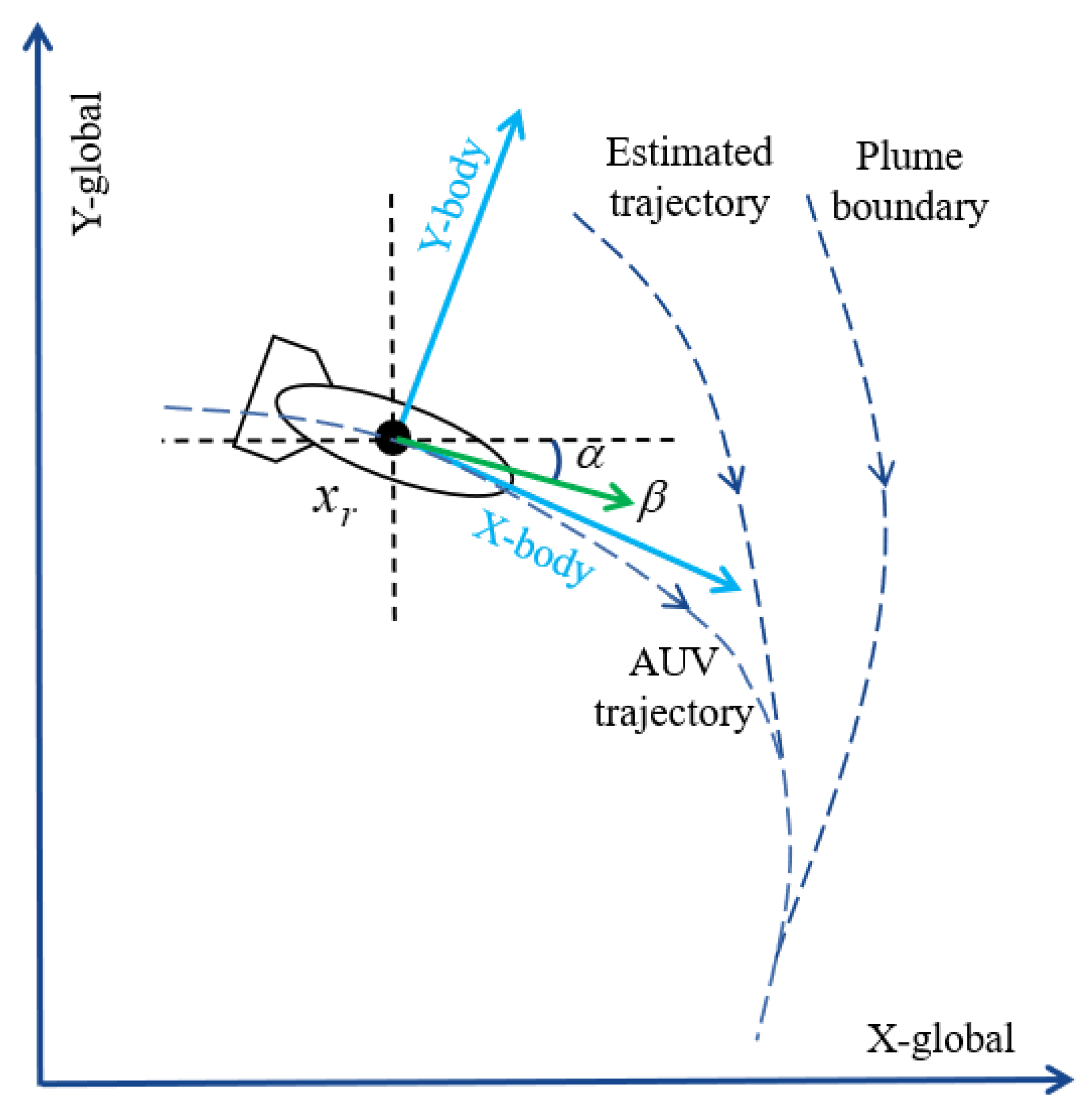 Dynamic Boundary Estimation of Suspended Sediment Plume Benefit by the Autonomous Underwater ...