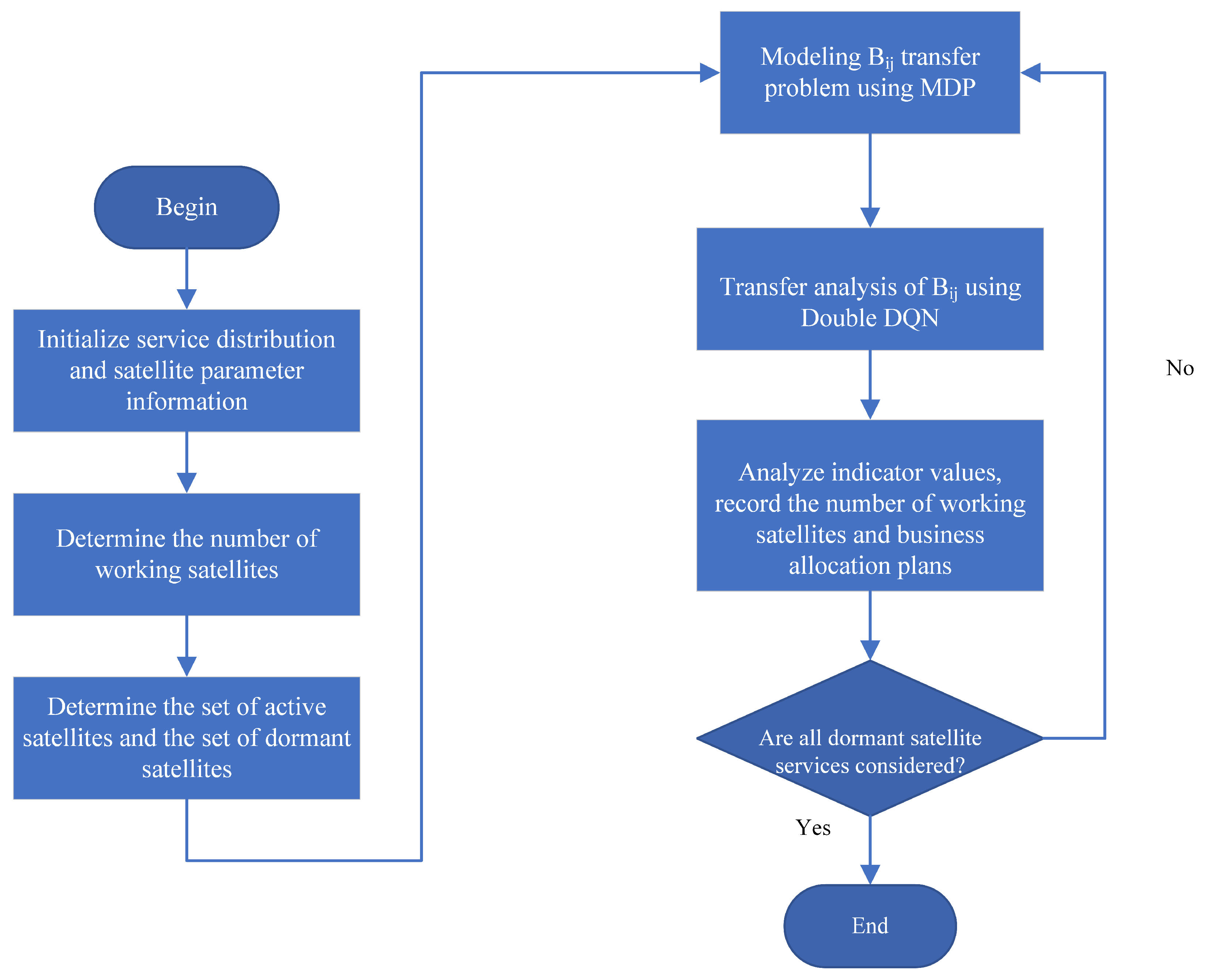 A Green Computing Business Aggregation Strategy for Low Earth Orbit ...