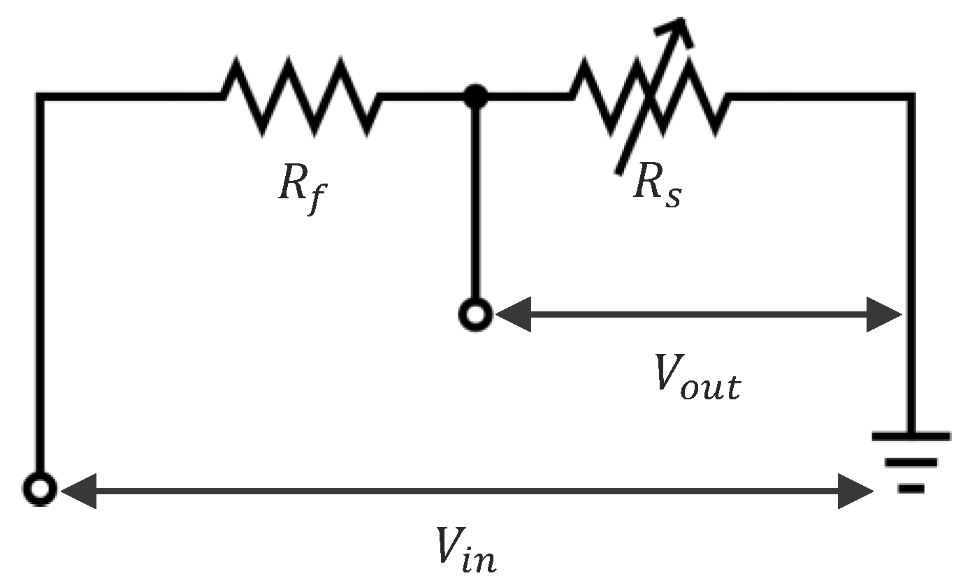 Additive Manufacturing of a Frost-Detection Resistive Sensor for ...