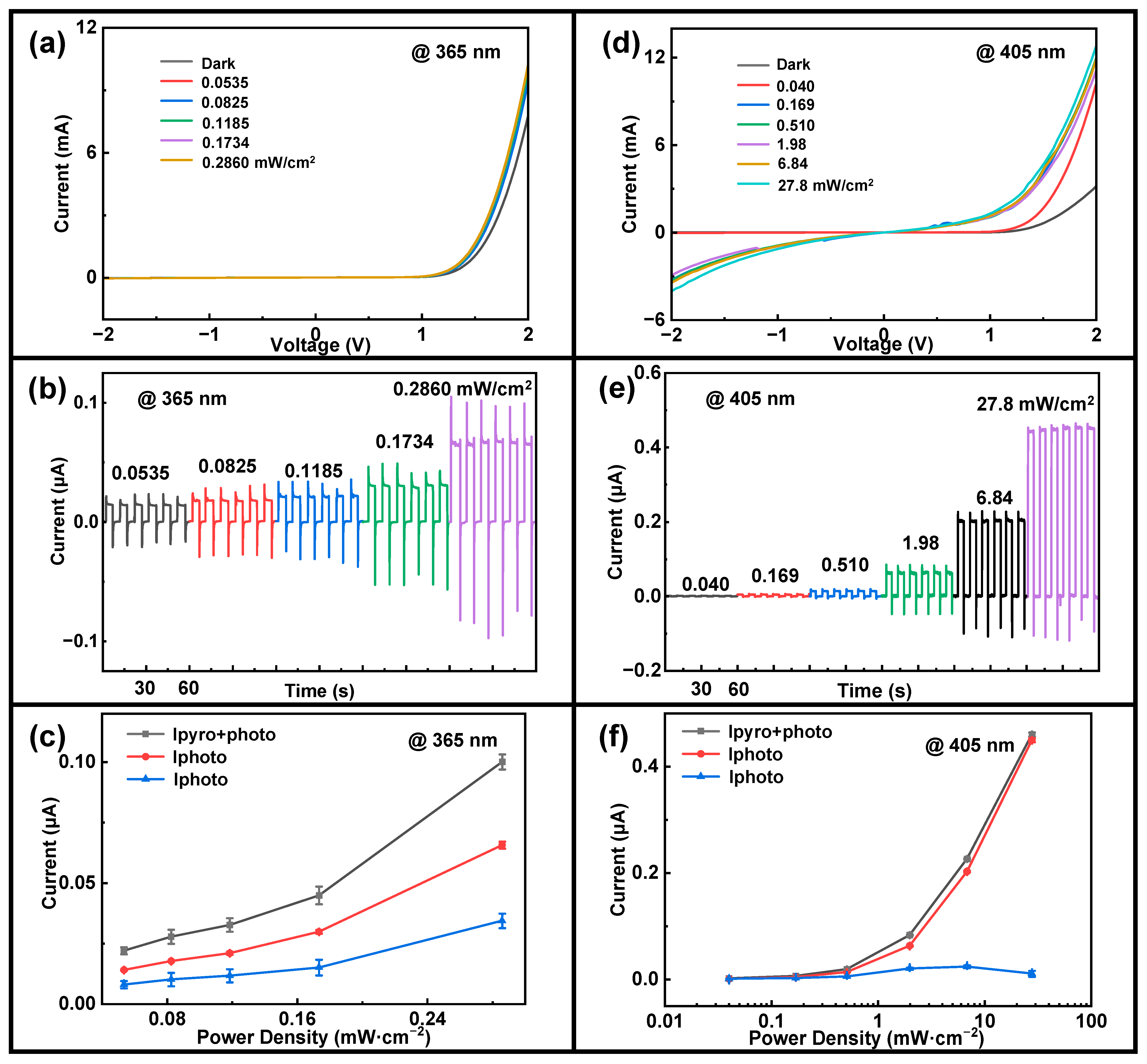 p-CuO/n-ZnO Heterojunction Pyro-Phototronic Photodetector Controlled by ...