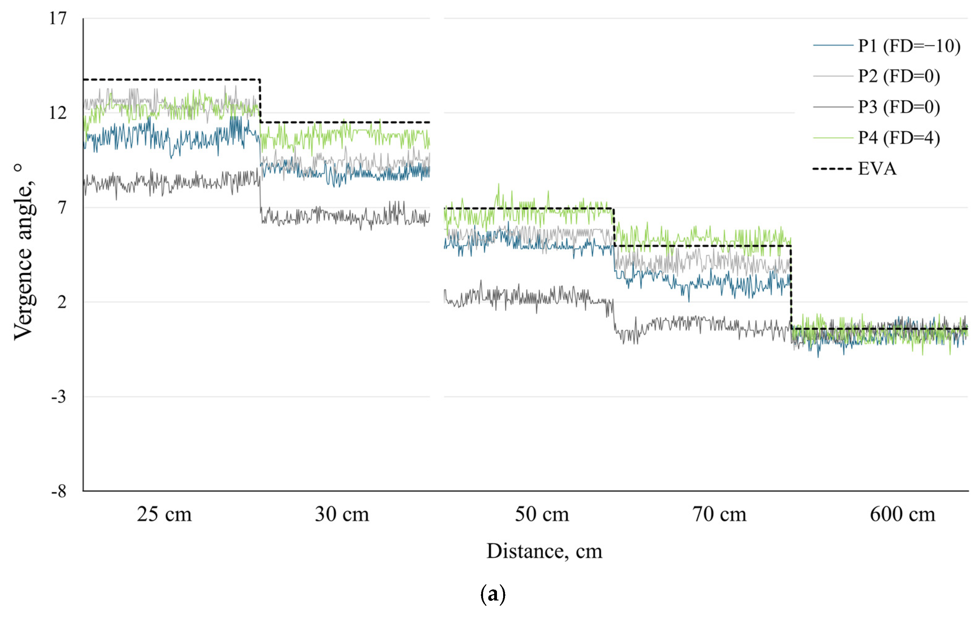 Comparative Analysis of Physiological Vergence Angle Calculations from ...