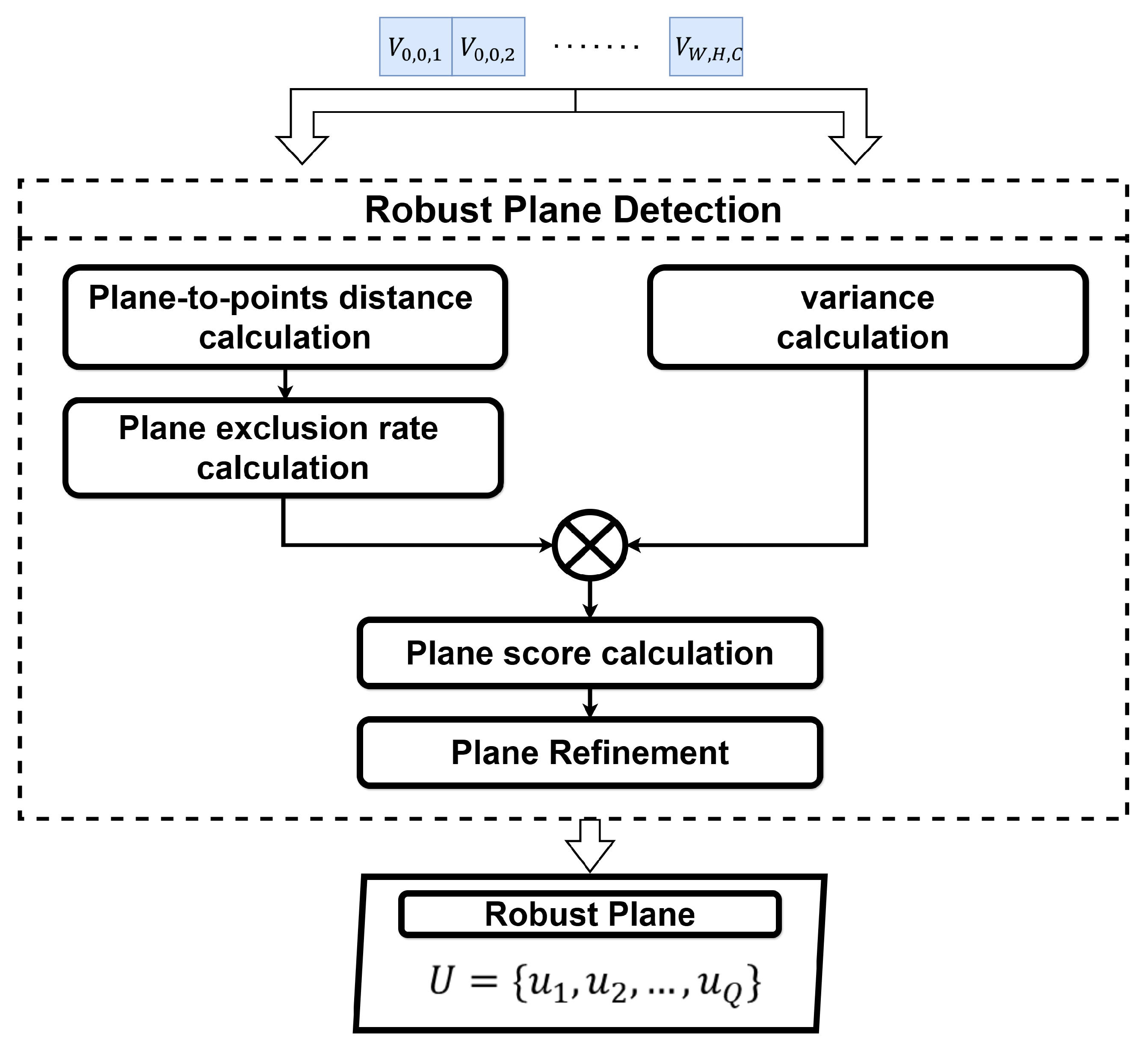 Initial Pose Estimation Method for Robust LiDAR-Inertial Calibration and Mapping