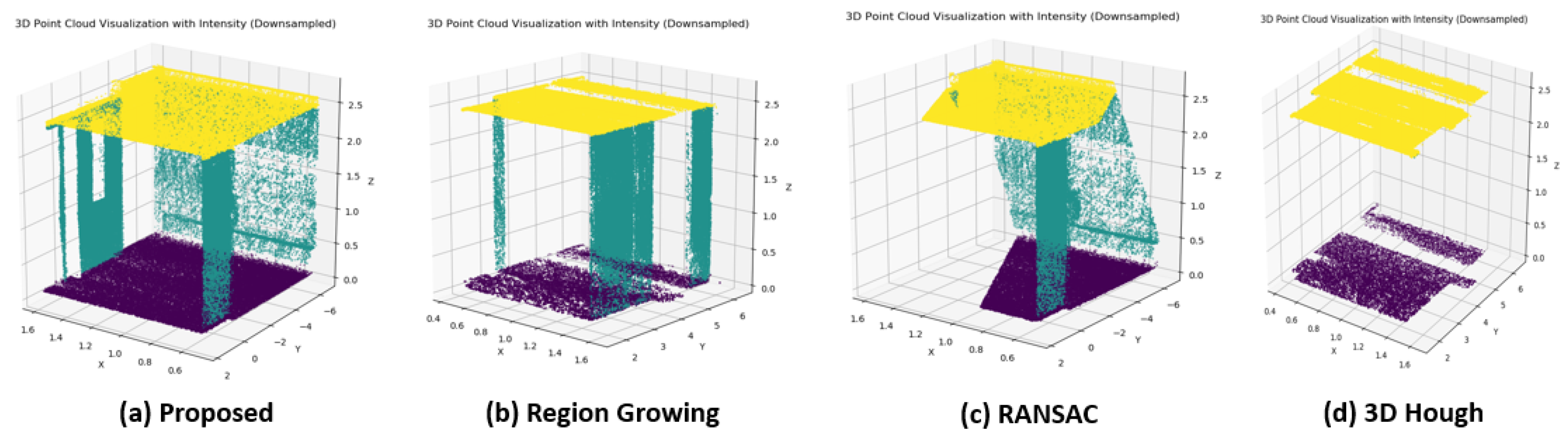 Initial Pose Estimation Method for Robust LiDAR-Inertial Calibration and Mapping