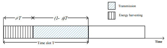On Security Performance of SWIPT Multi-User Jamming Based on Mixed RF/FSO Systems with Untrusted ...