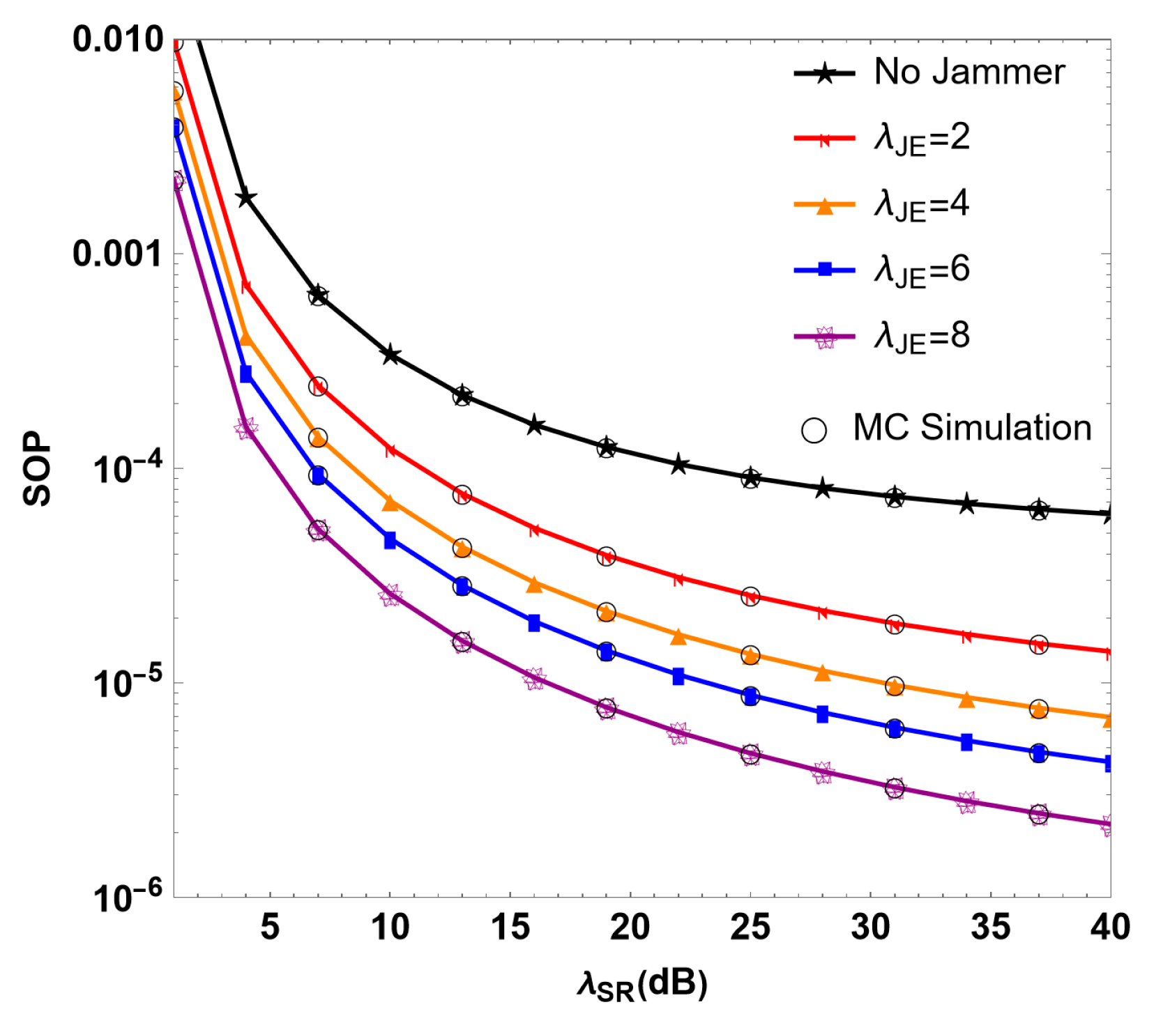 On Security Performance of SWIPT Multi-User Jamming Based on Mixed RF/FSO Systems with Untrusted ...
